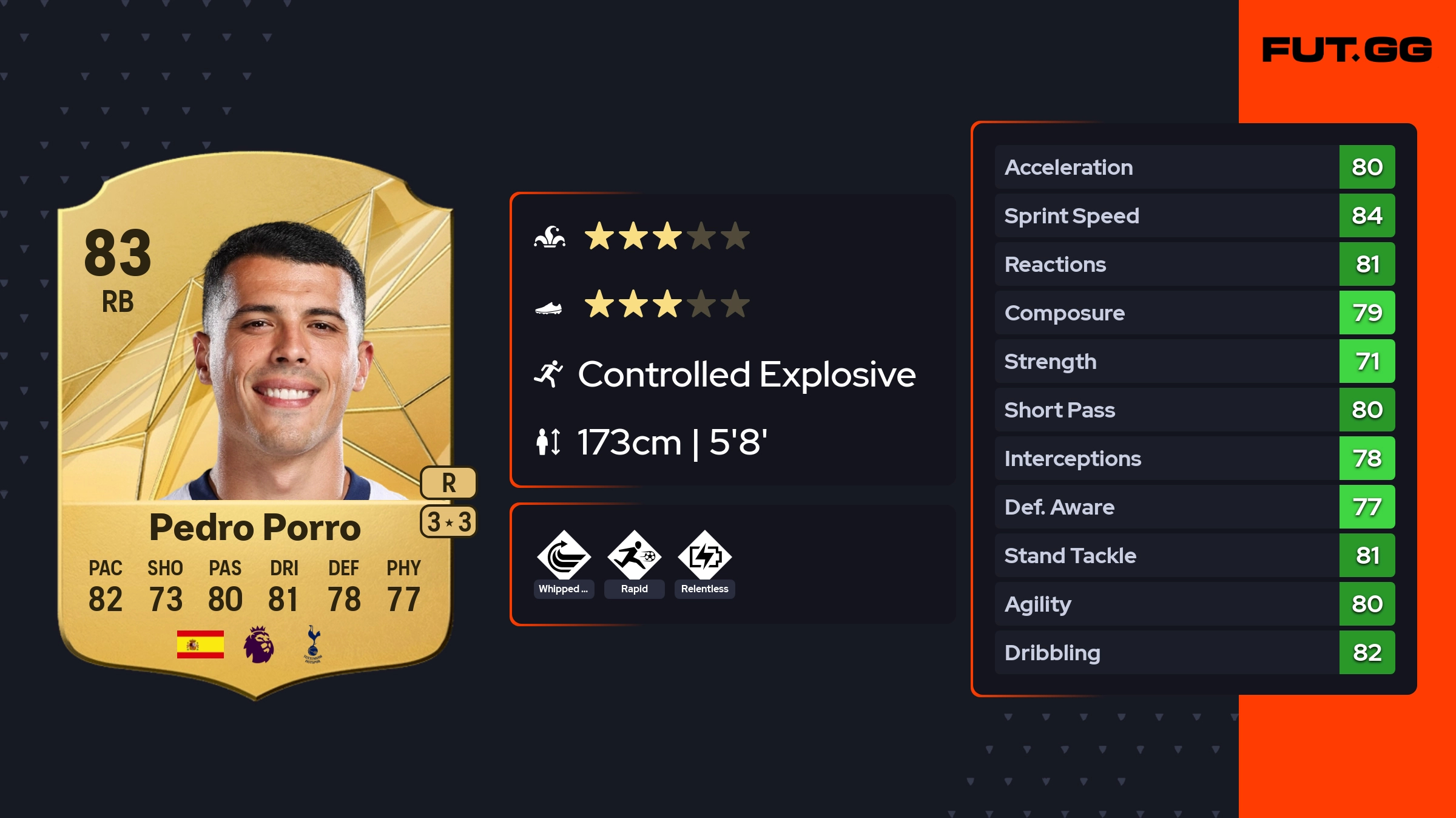 Pedro Porro EA FC 26 Ratings, Prices, and Cards - FUT.GG