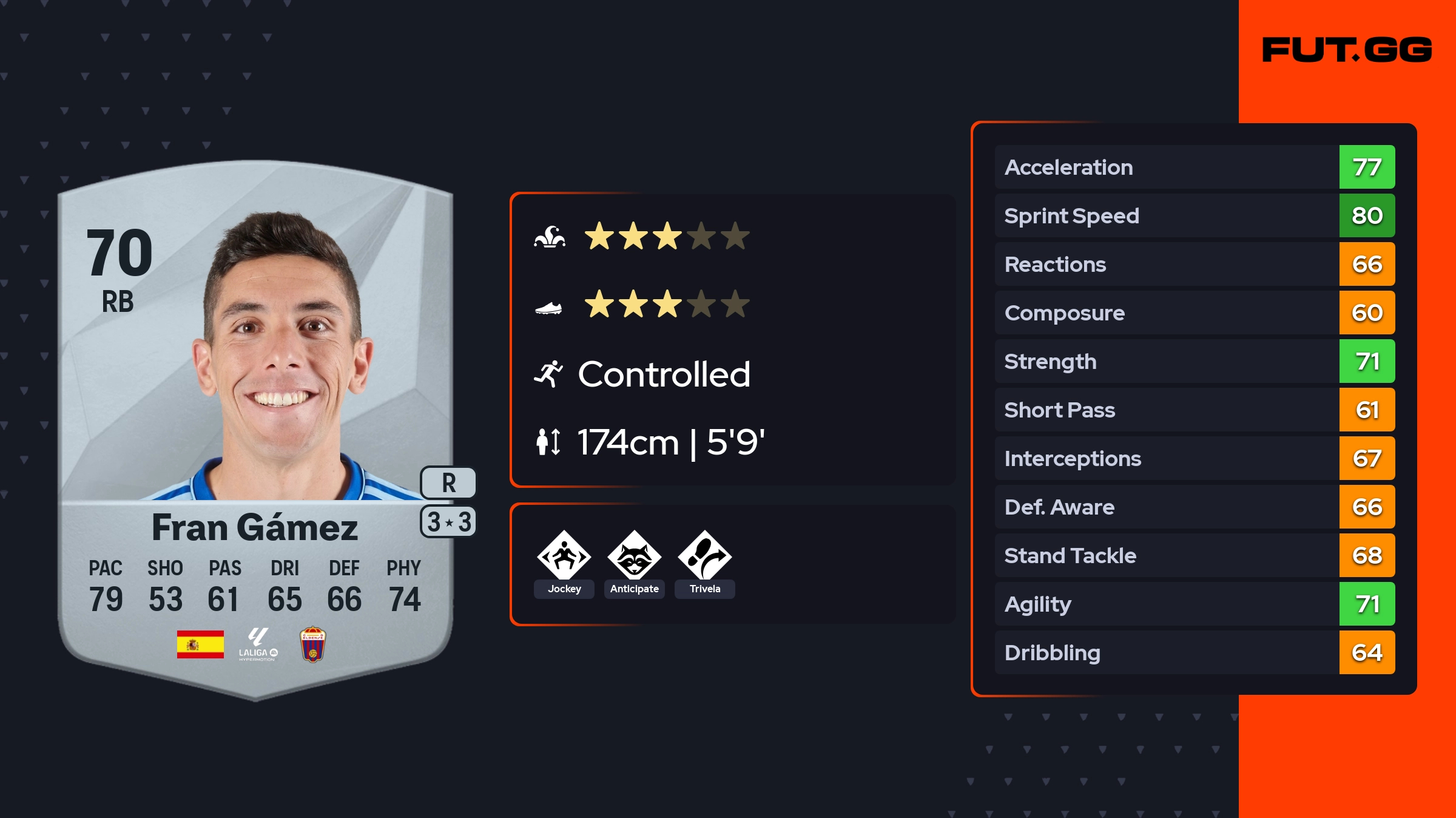 Fran Gámez EA FC 26 Ratings, Prices, and Cards - FUT.GG
