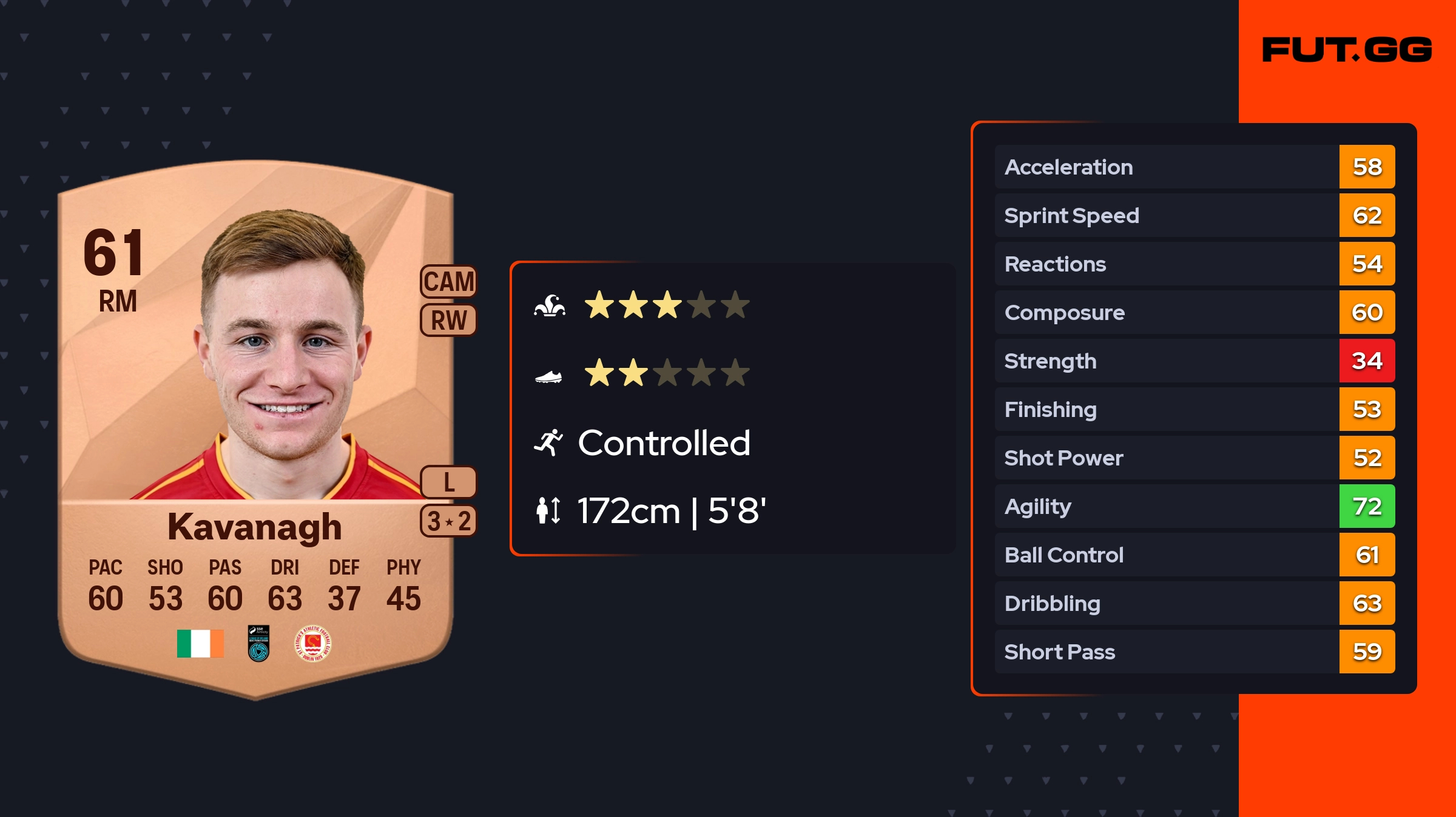 Brandon Kavanagh EA FC 25 Ratings, Prices, and Cards - FUT.GG