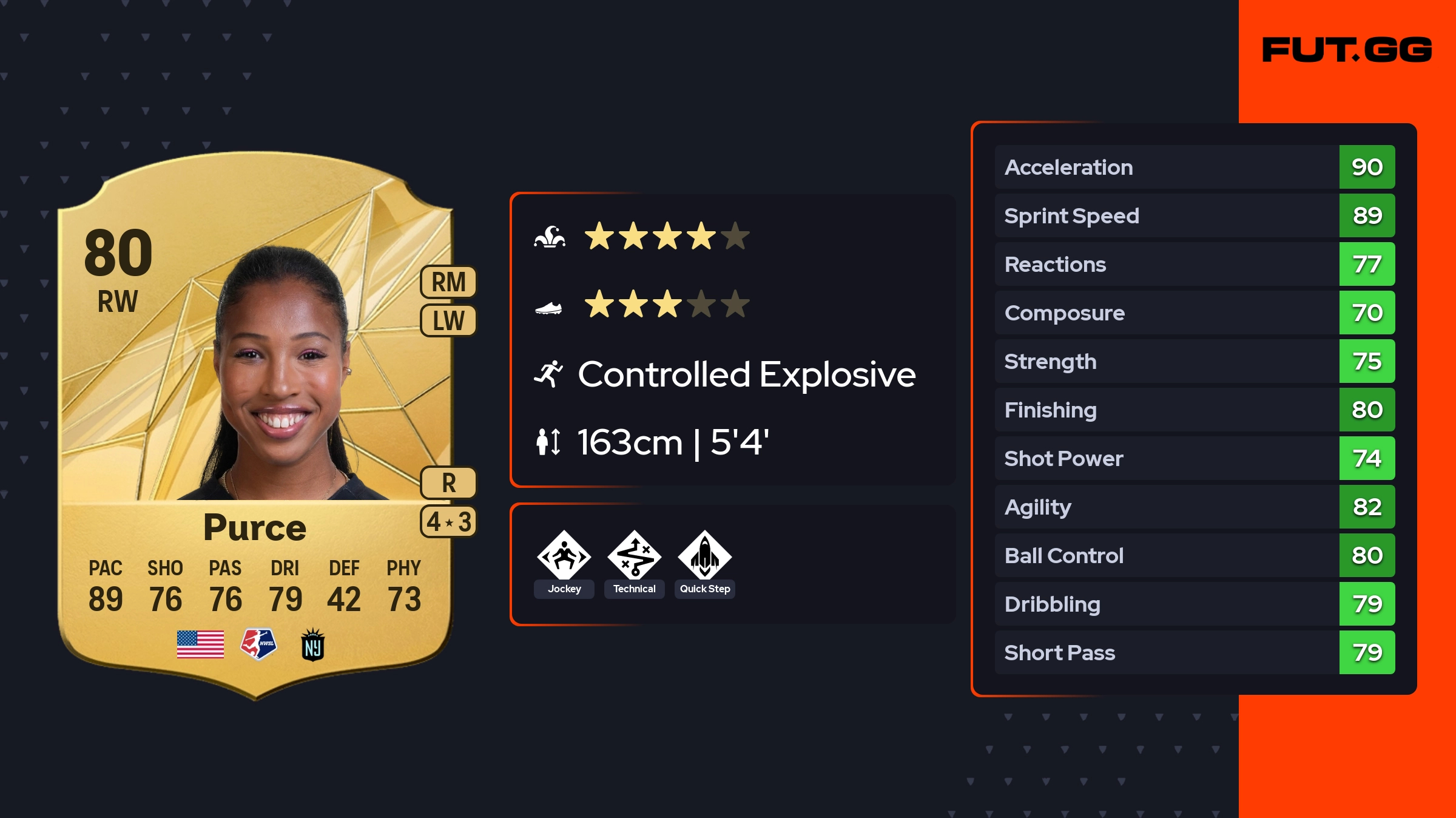 Midge Purce EA FC 25 Ratings, Prices, and Cards - FUT.GG