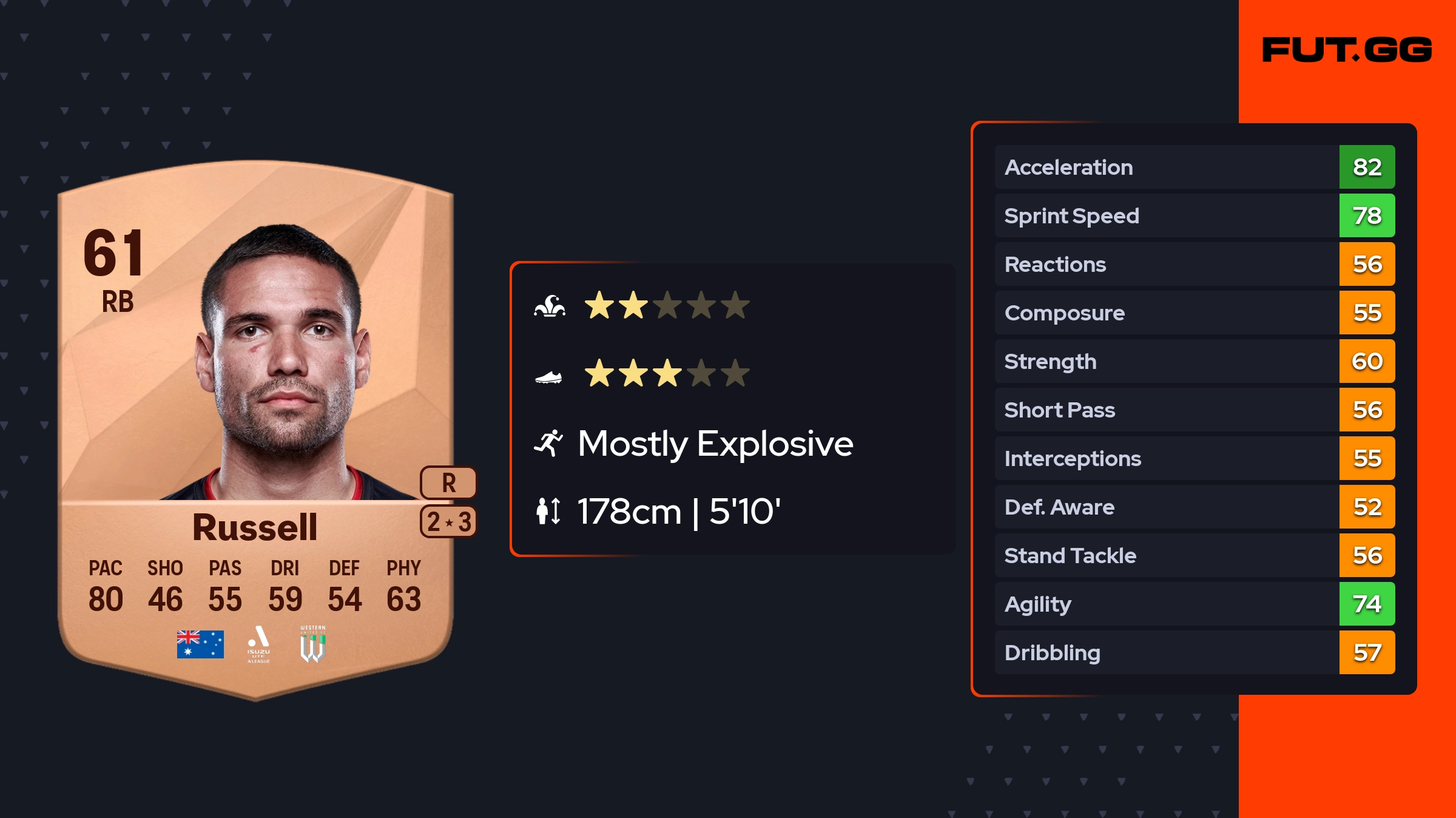 Tate Russell EA FC 25 Ratings, Prices, and Cards - FUT.GG