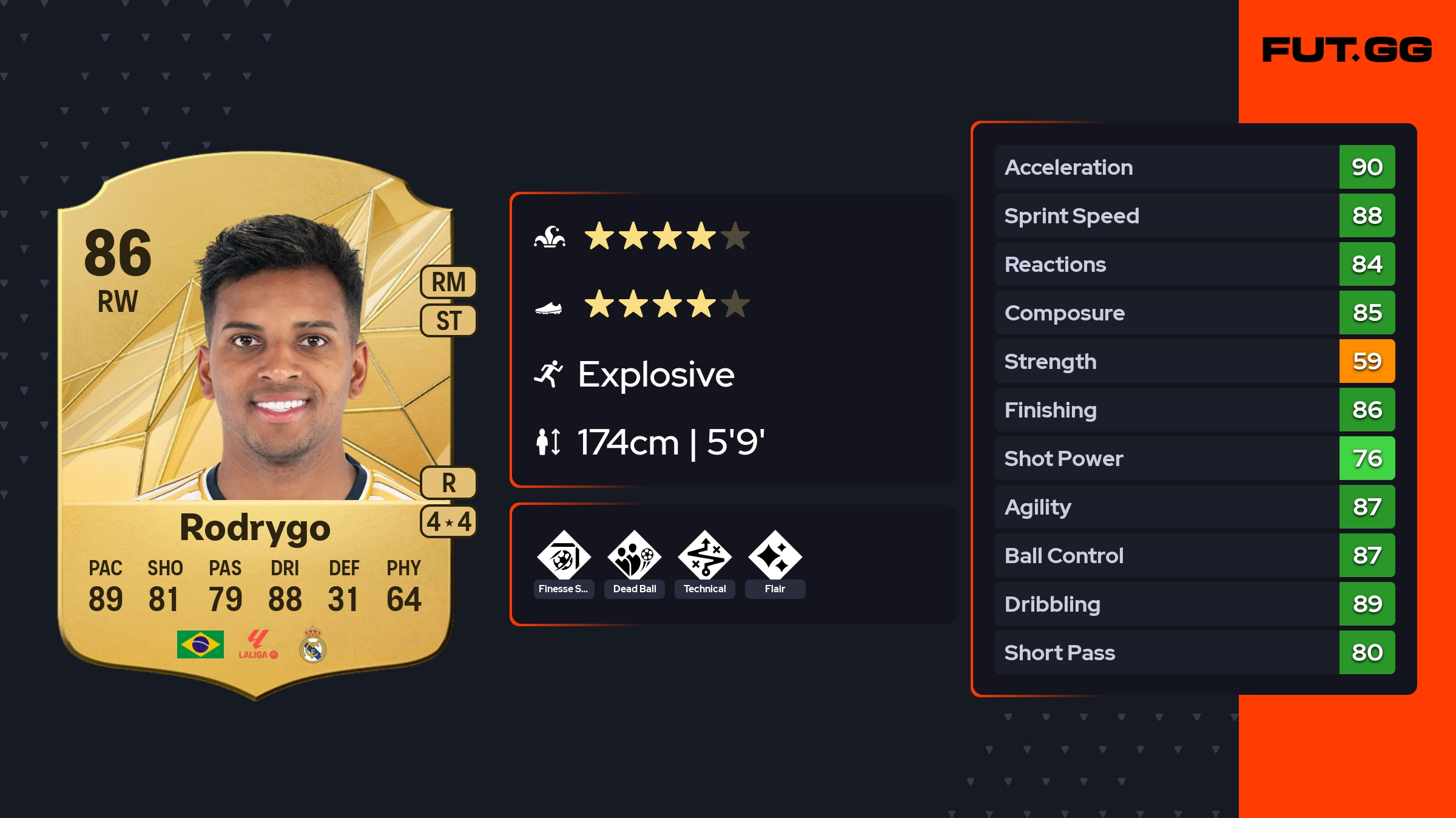 Rodrygo EA FC 26 Ratings, Prices, and Cards - FUT.GG