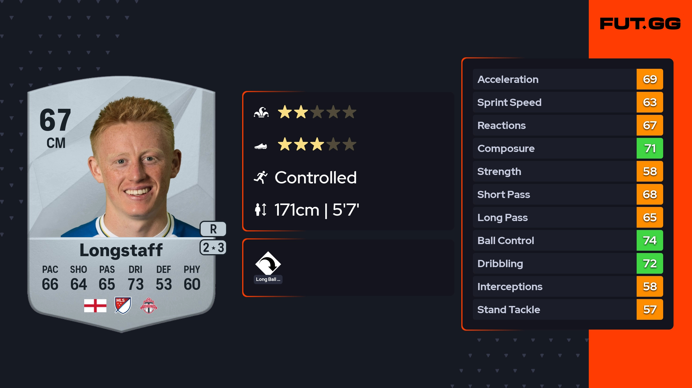 Matthew Longstaff EA FC 25 Ratings, Prices, and Cards - FUT.GG