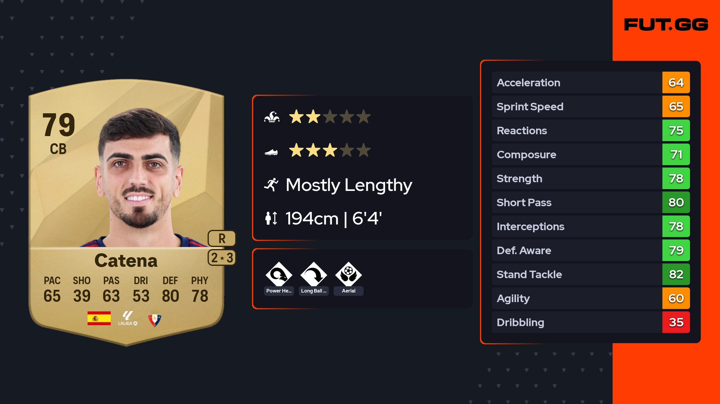 Catena EA FC 25 Ratings, Prices, and Cards - FUT.GG