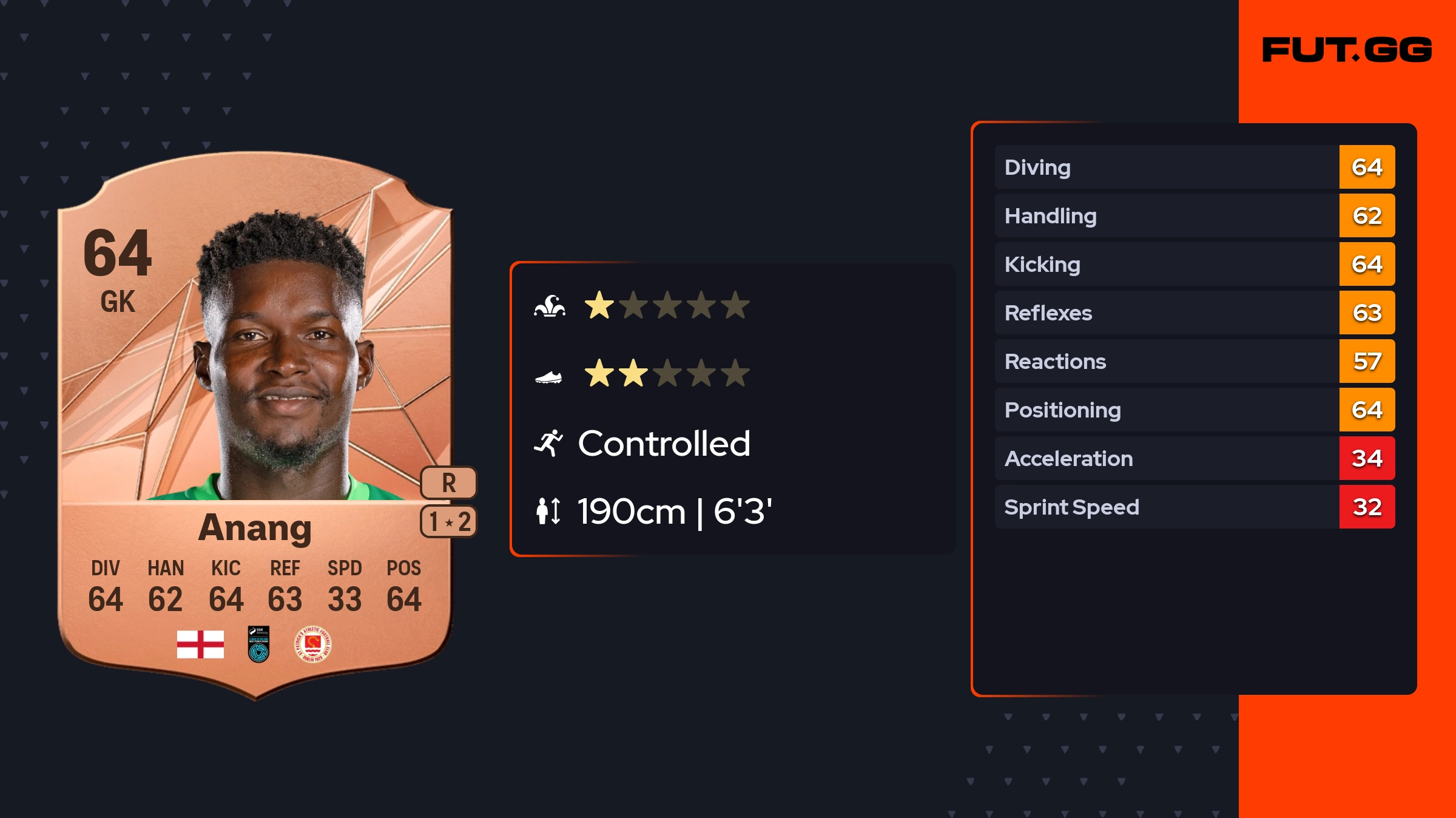 Joseph Anang EA FC 26 Ratings, Prices, and Cards - FUT.GG