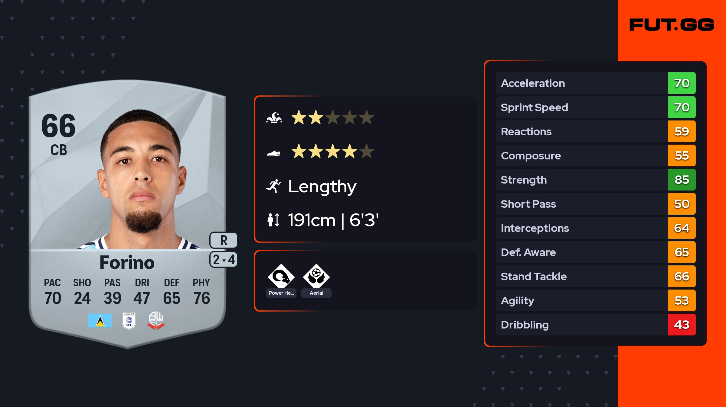 Chris Forino EA FC 26 Ratings, Prices, and Cards - FUT.GG
