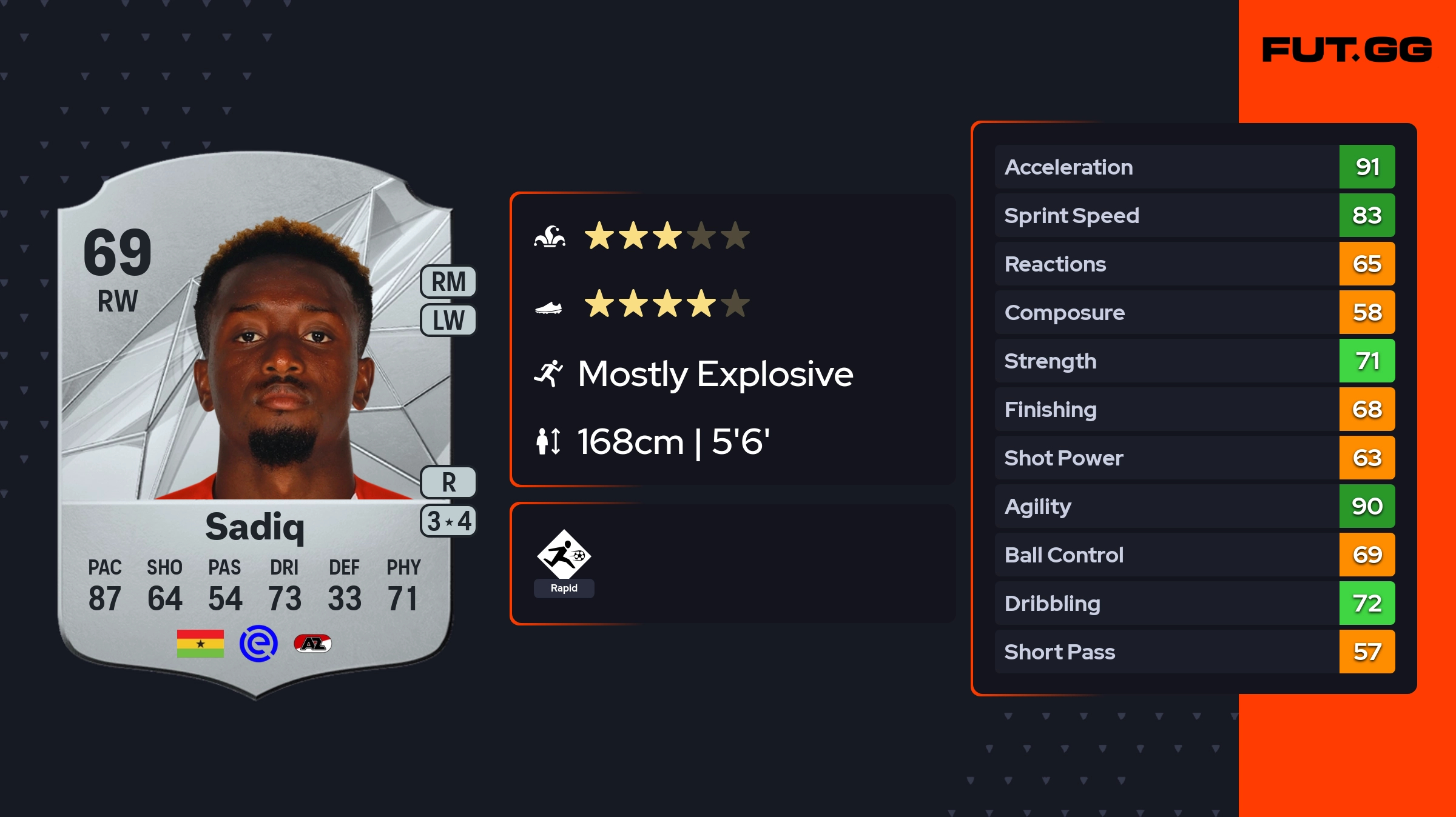 Ibrahim Sadiq EA FC 25 Ratings, Prices, and Cards - FUT.GG