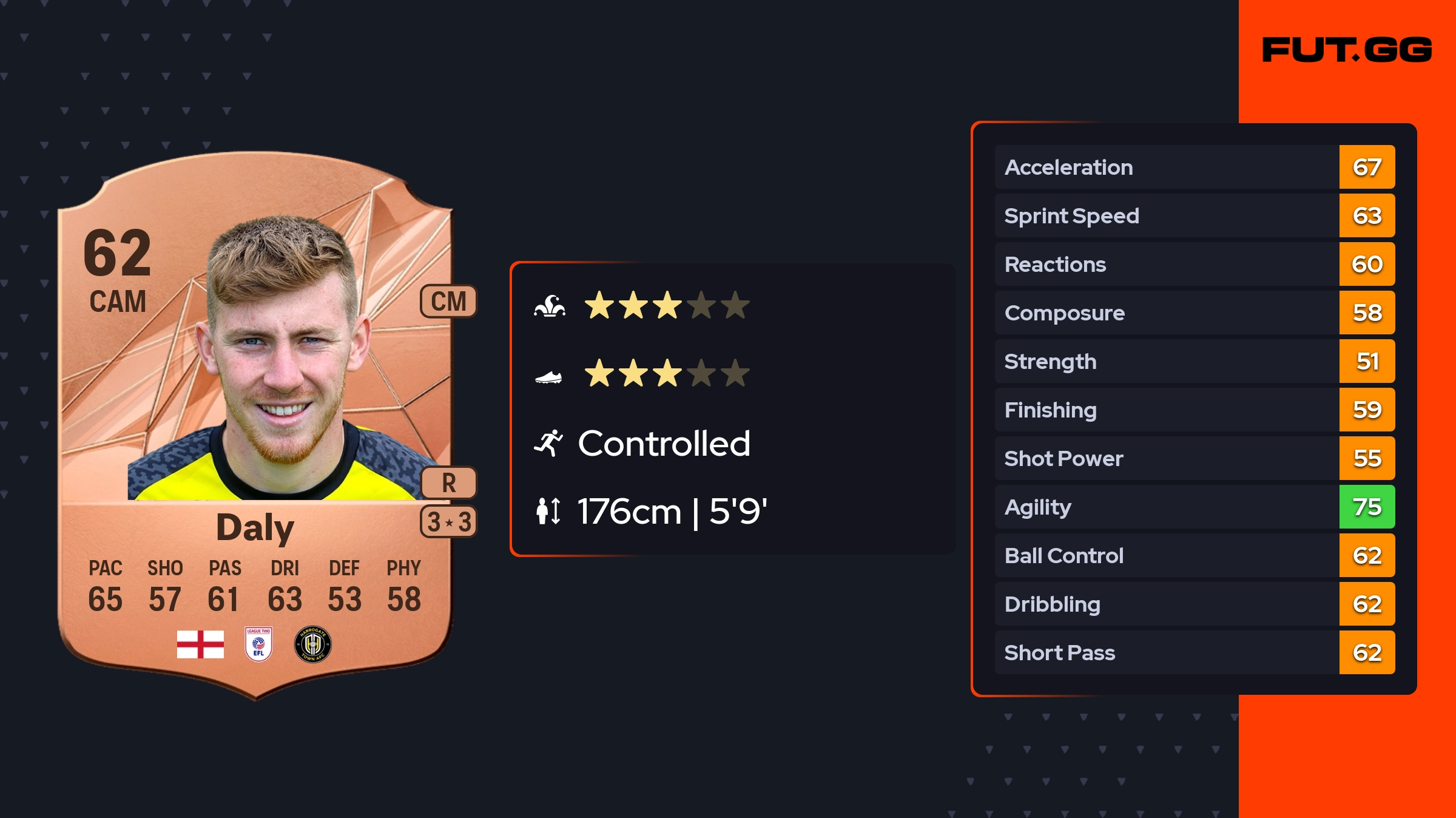 Matty Daly EA FC 26 Ratings, Prices, and Cards - FUT.GG