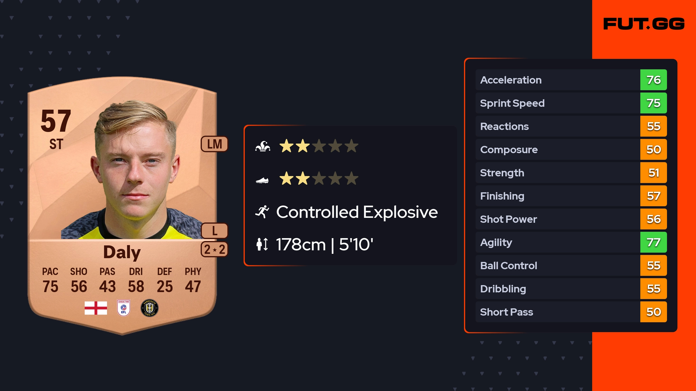 James Daly EA FC 26 Ratings, Prices, and Cards - FUT.GG