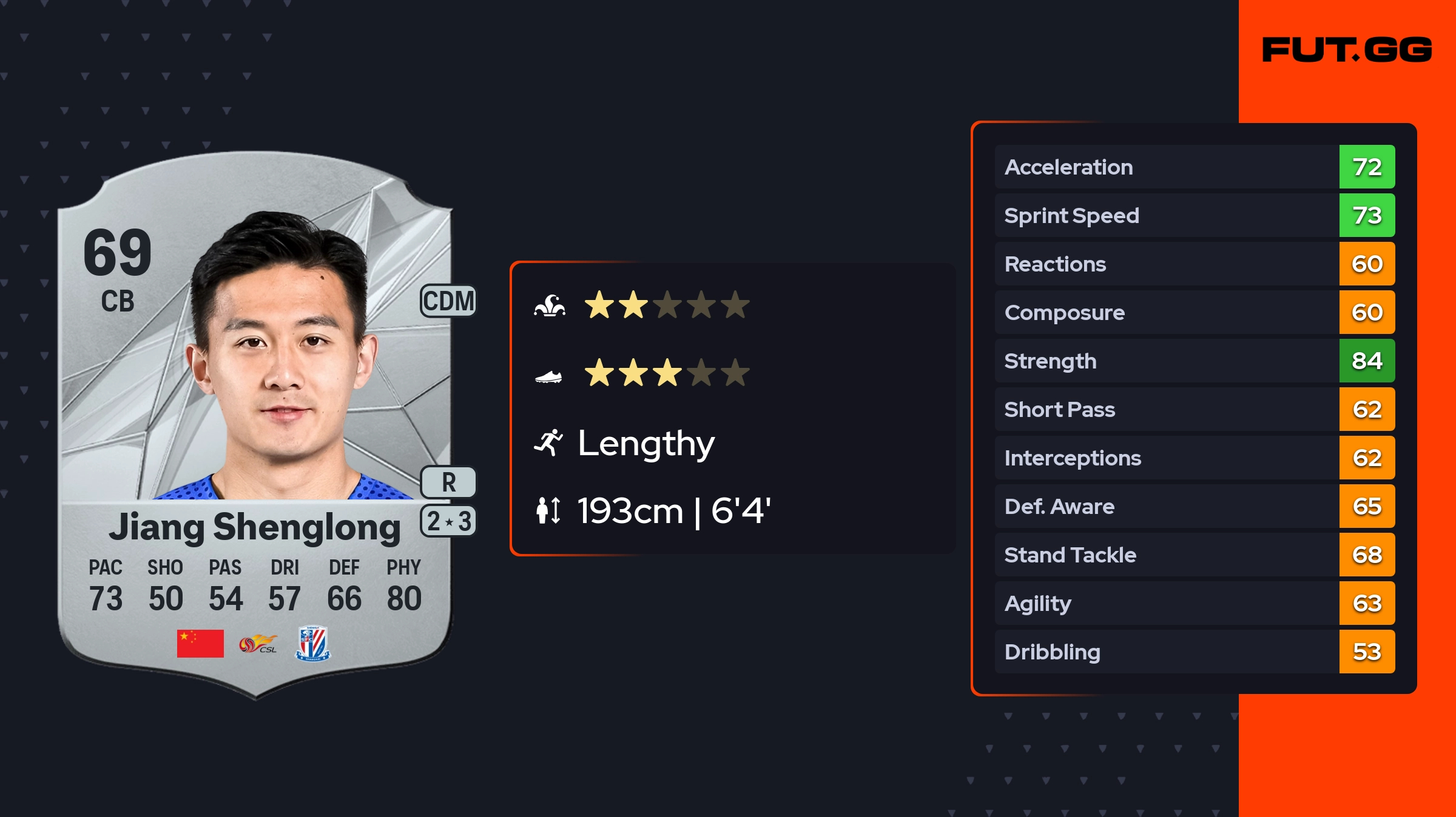 Jiang Shenglong EA FC 25 Ratings, Prices, and Cards - FUT.GG