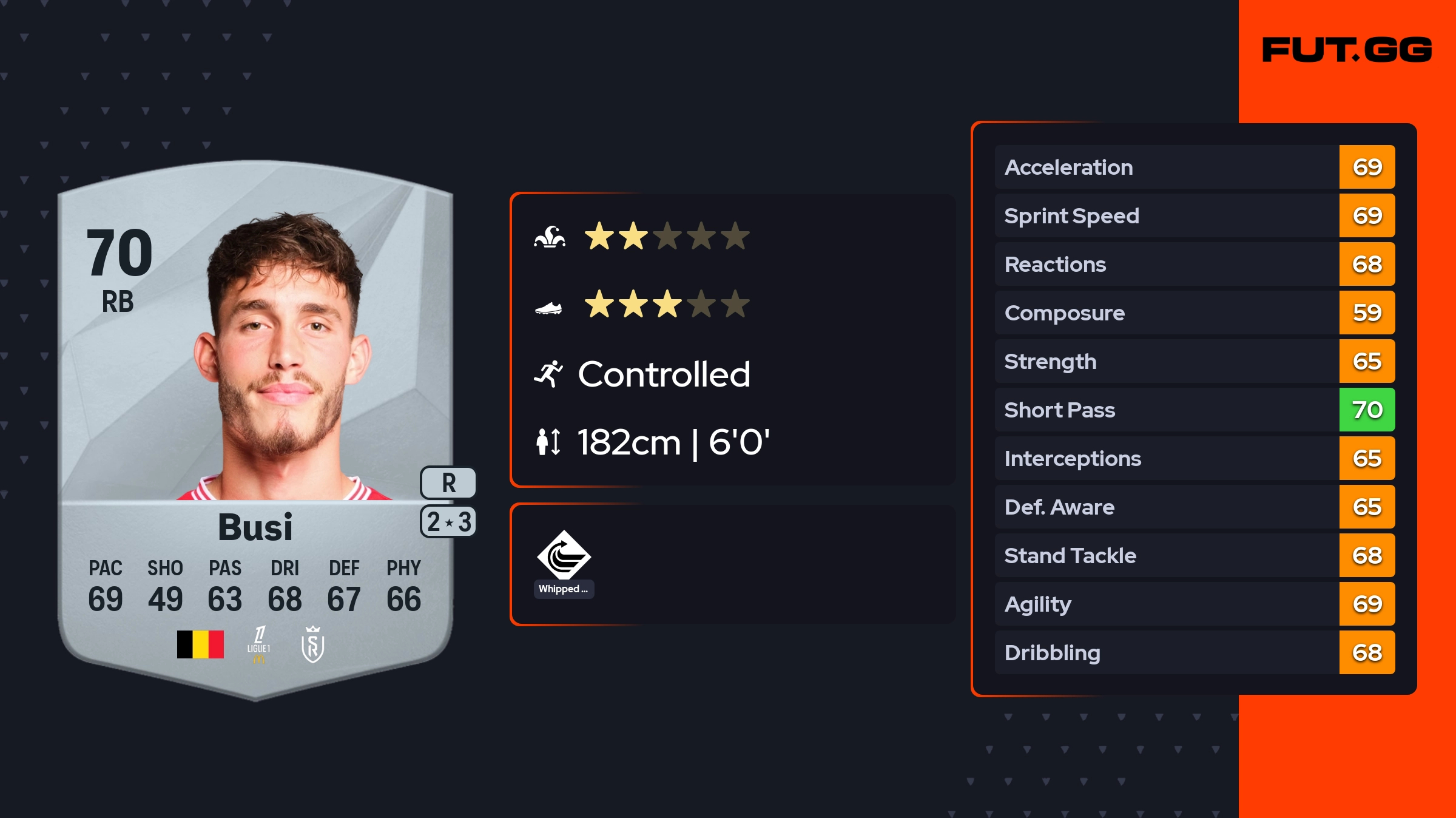 Maxime Busi EA FC 25 Ratings, Prices, and Cards - FUT.GG