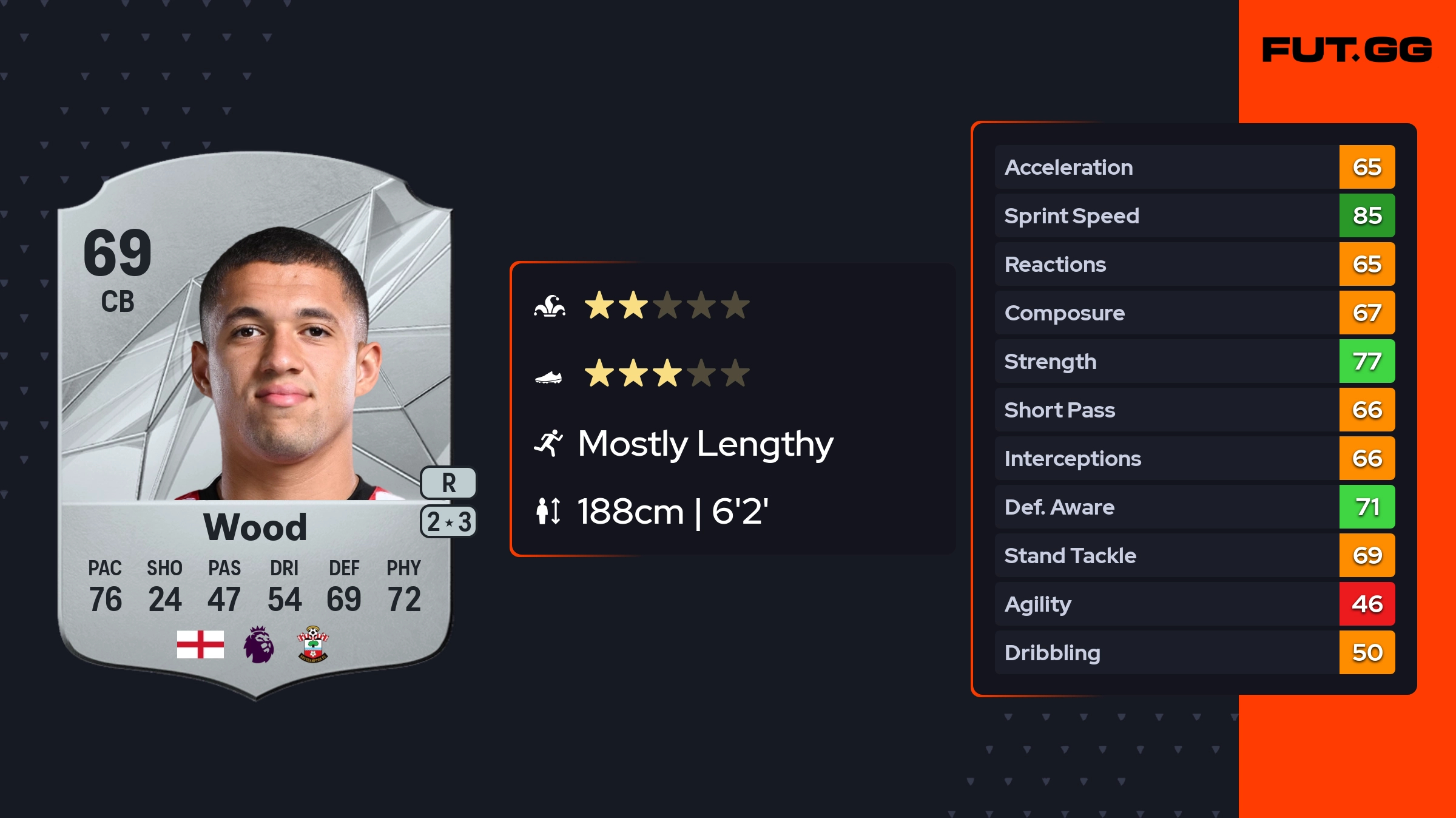 Nathan Wood EA FC 25 Ratings, Prices, and Cards - FUT.GG