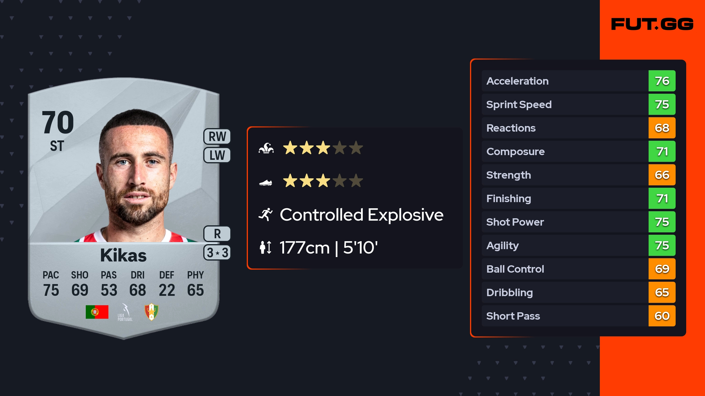 Kikas EA FC 25 Ratings, Prices, and Cards - FUT.GG