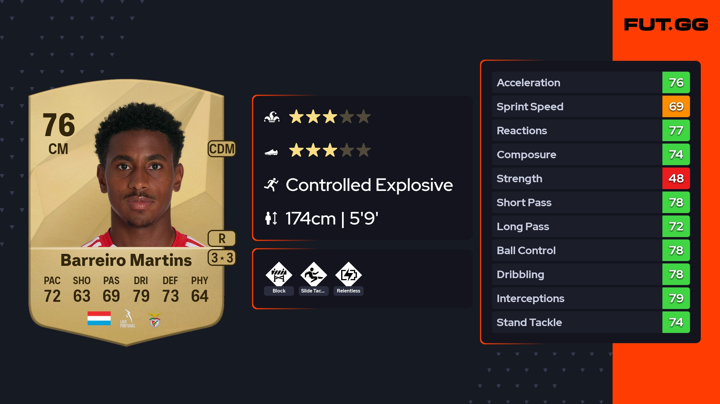 Leandro Barreiro Martins EA FC 25 Ratings, Prices, and Cards - FUT.GG