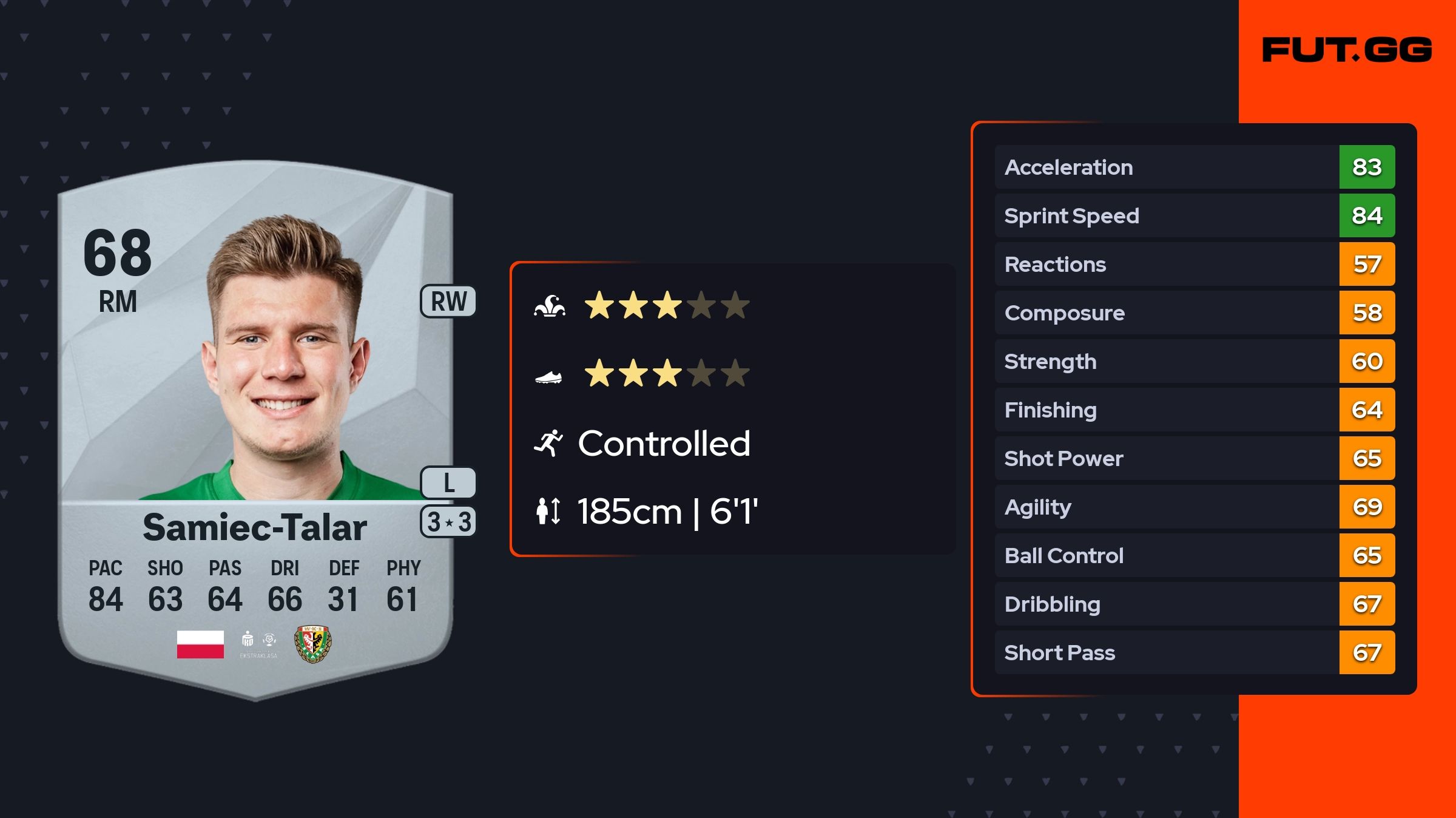 Piotr Samiec-Talar EA FC 26 Ratings, Prices, and Cards - FUT.GG