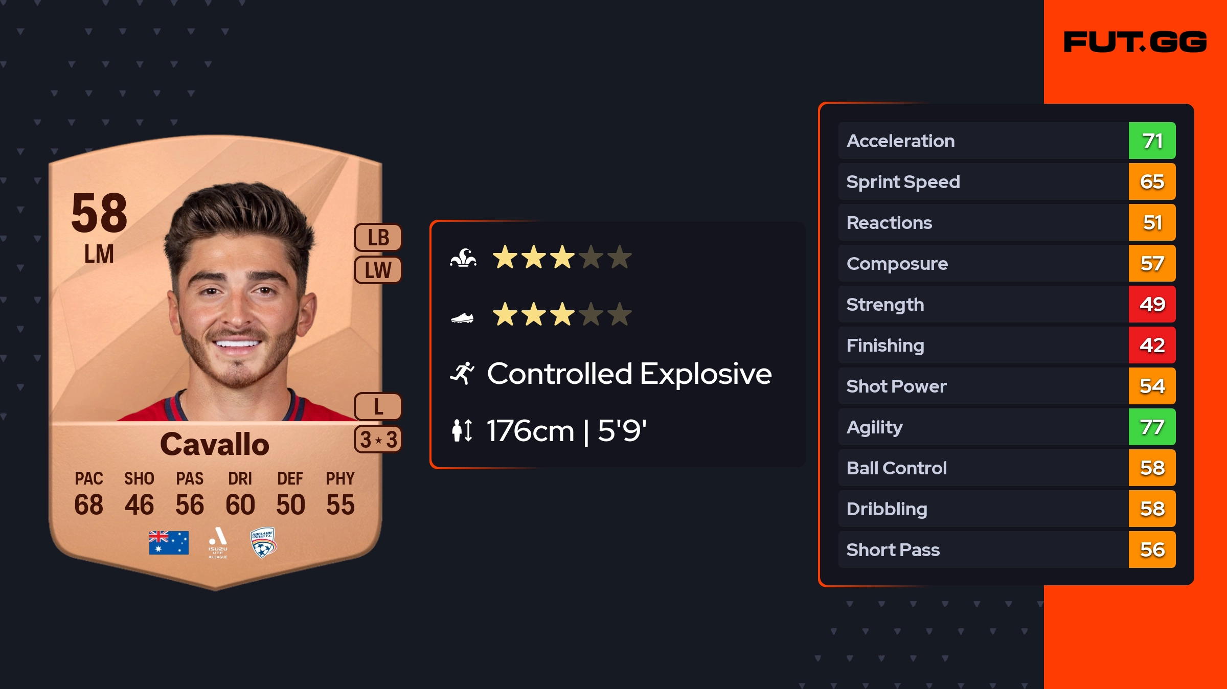 Joshua Cavallo EA FC 26 Ratings, Prices, and Cards - FUT.GG