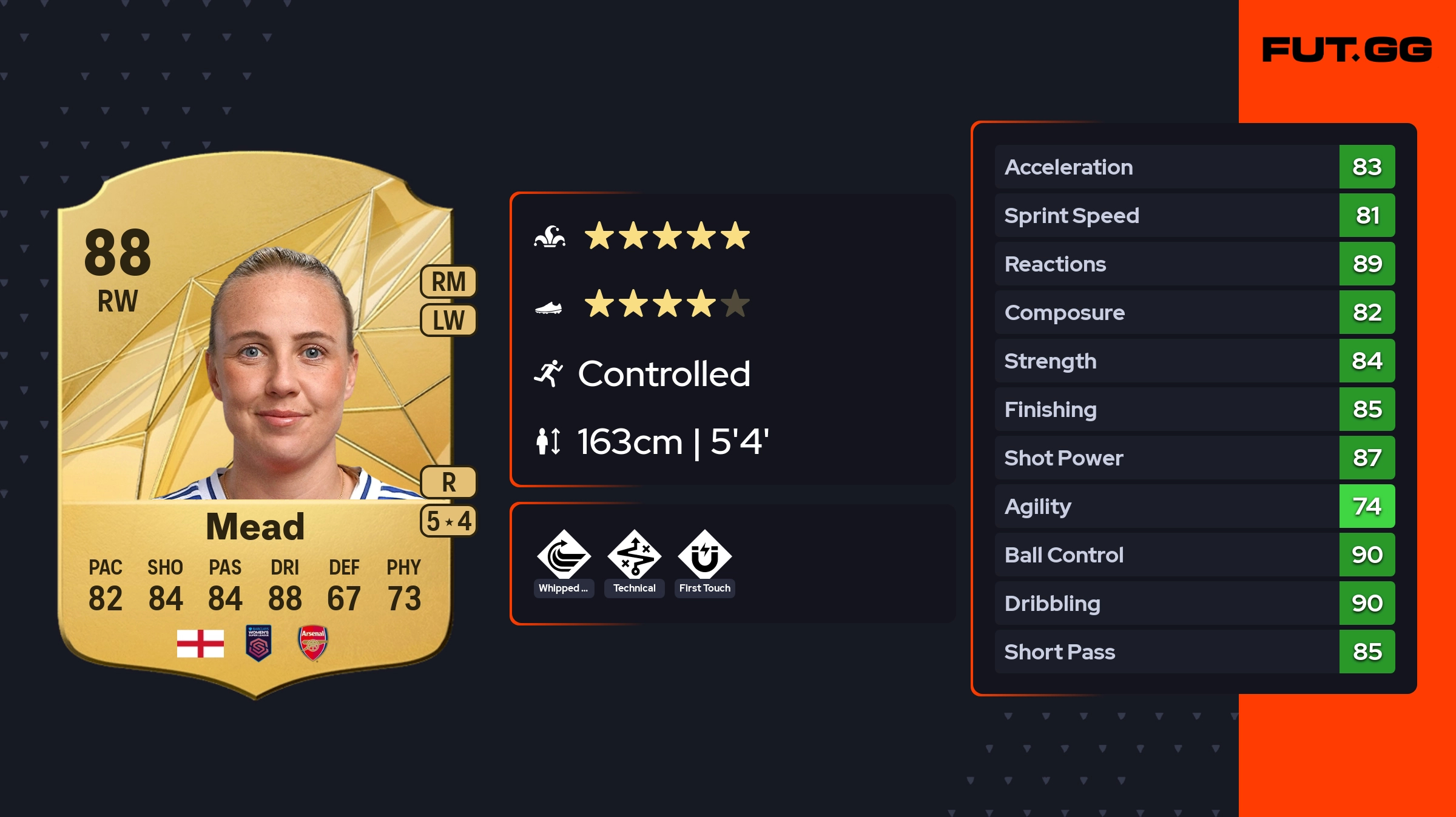 Beth Mead EA FC 26 Ratings, Prices, and Cards - FUT.GG