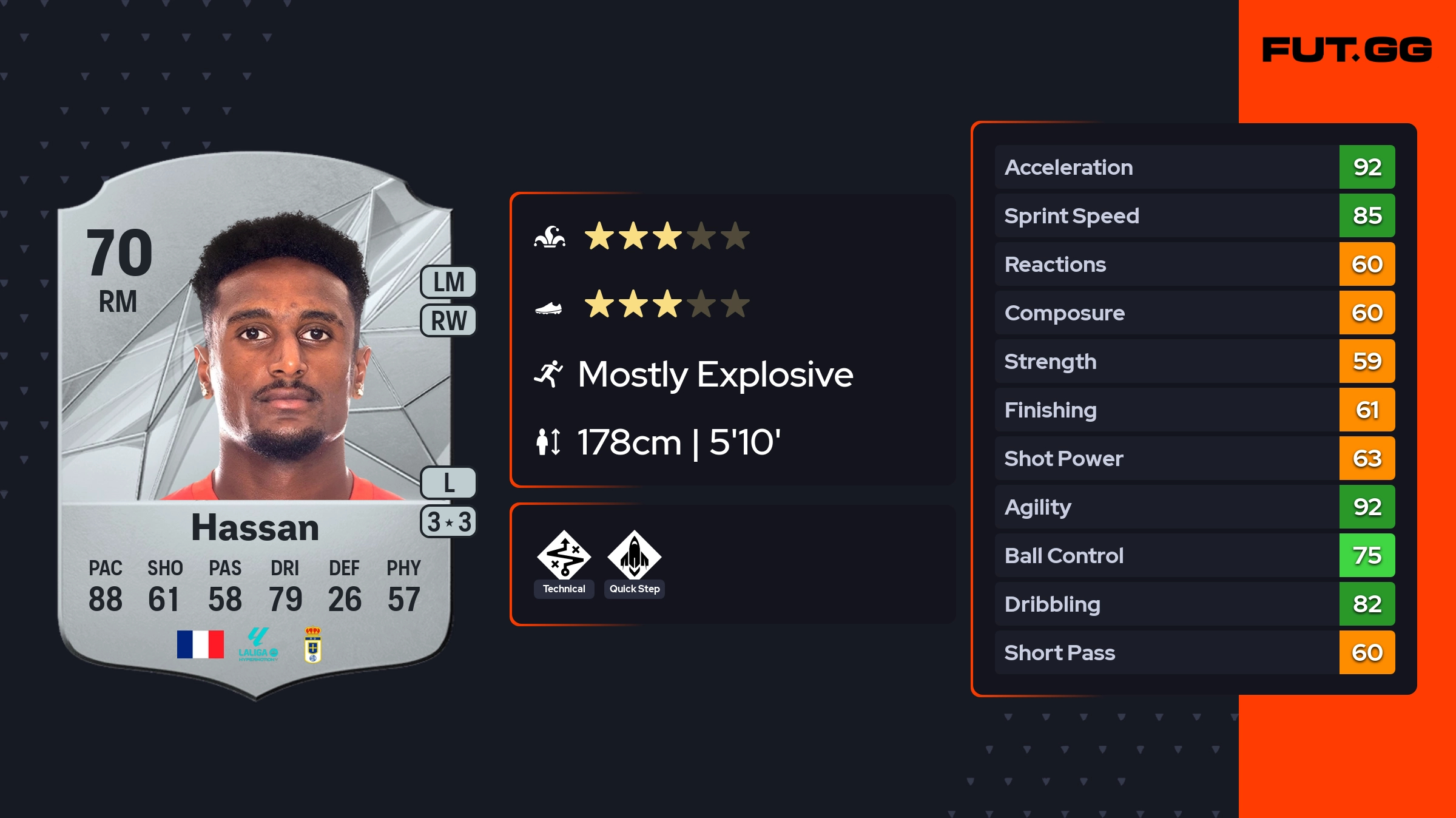 Haissem Hassan EA FC 25 Ratings, Prices, and Cards - FUT.GG