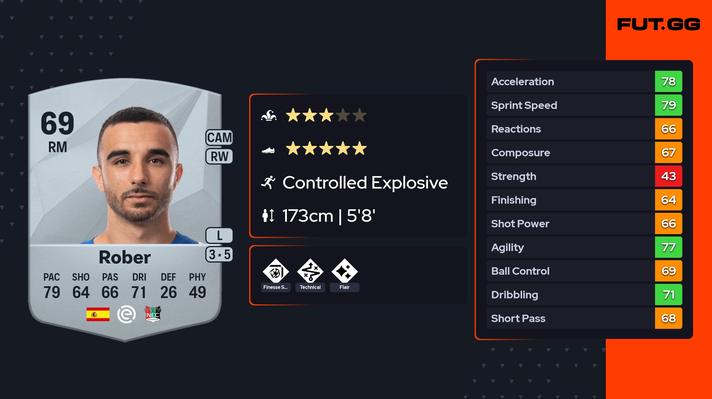 Rober EA FC 25 Ratings, Prices, and Cards - FUT.GG