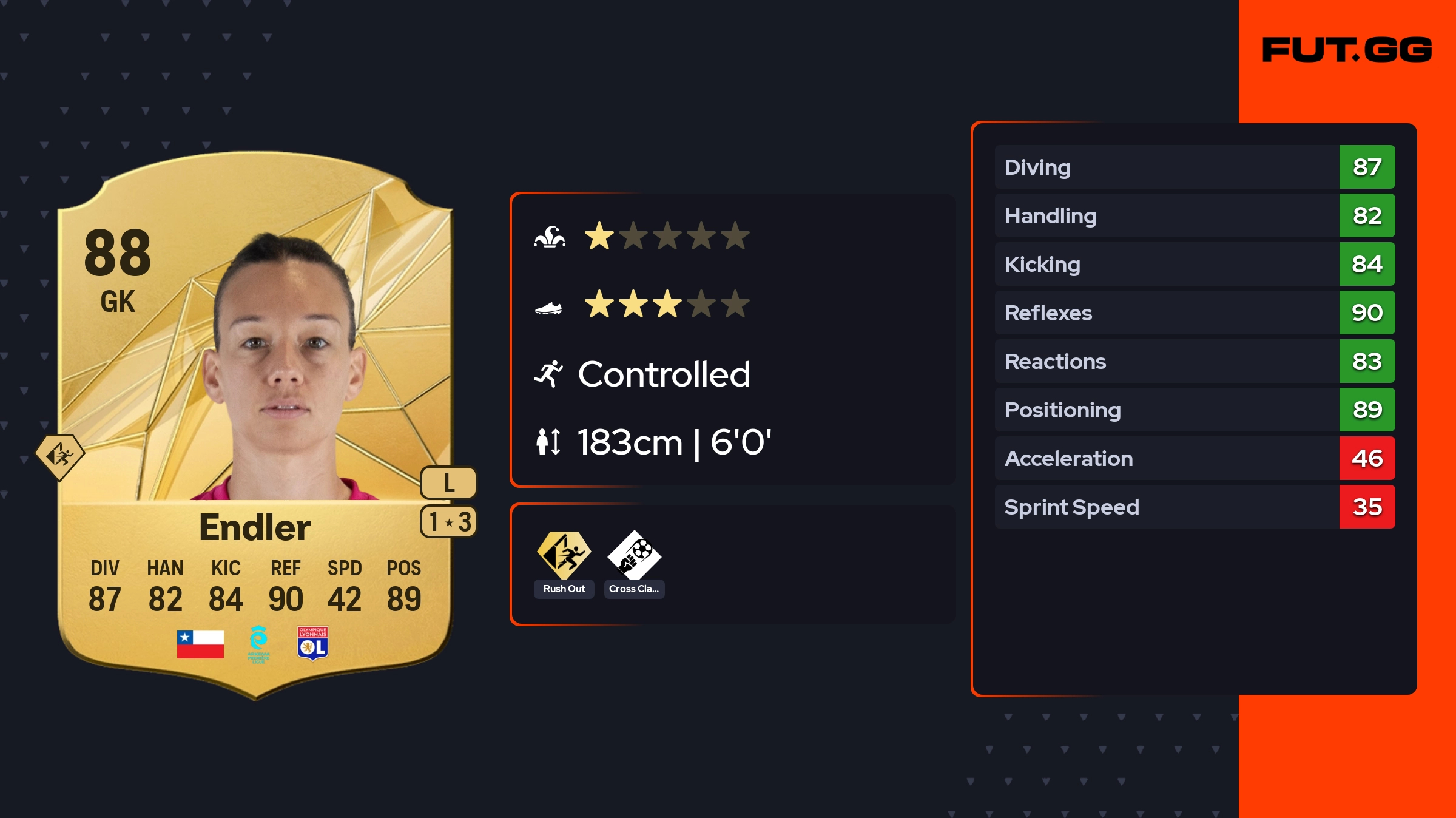 Christiane Endler EA FC 26 Ratings, Prices, and Cards - FUT.GG