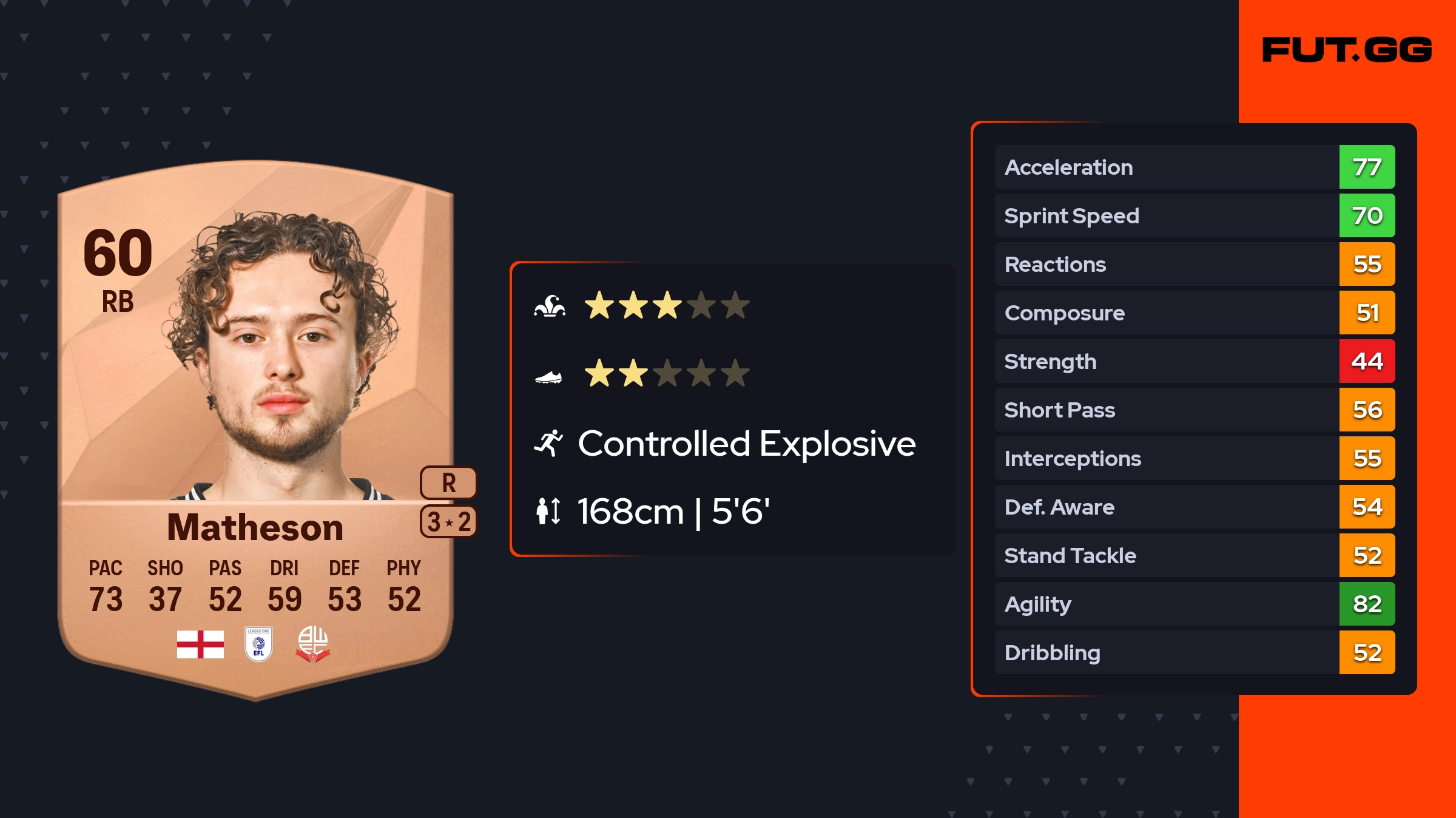 Luke Matheson EA FC 26 Ratings, Prices, and Cards - FUT.GG