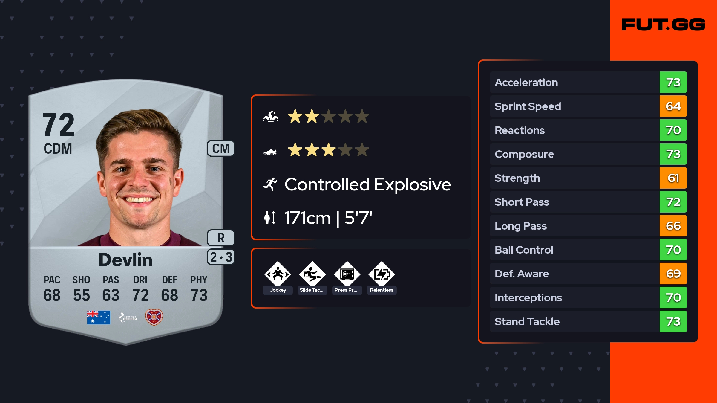 Cameron Devlin Common 72 OVR - FUT.GG