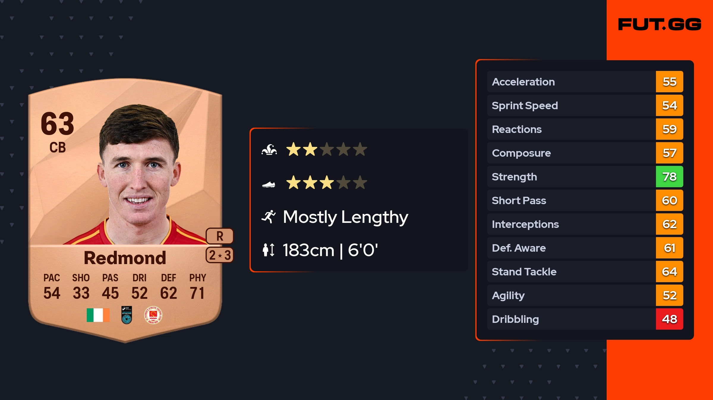 Joe Redmond EA FC 25 Ratings, Prices, and Cards - FUT.GG