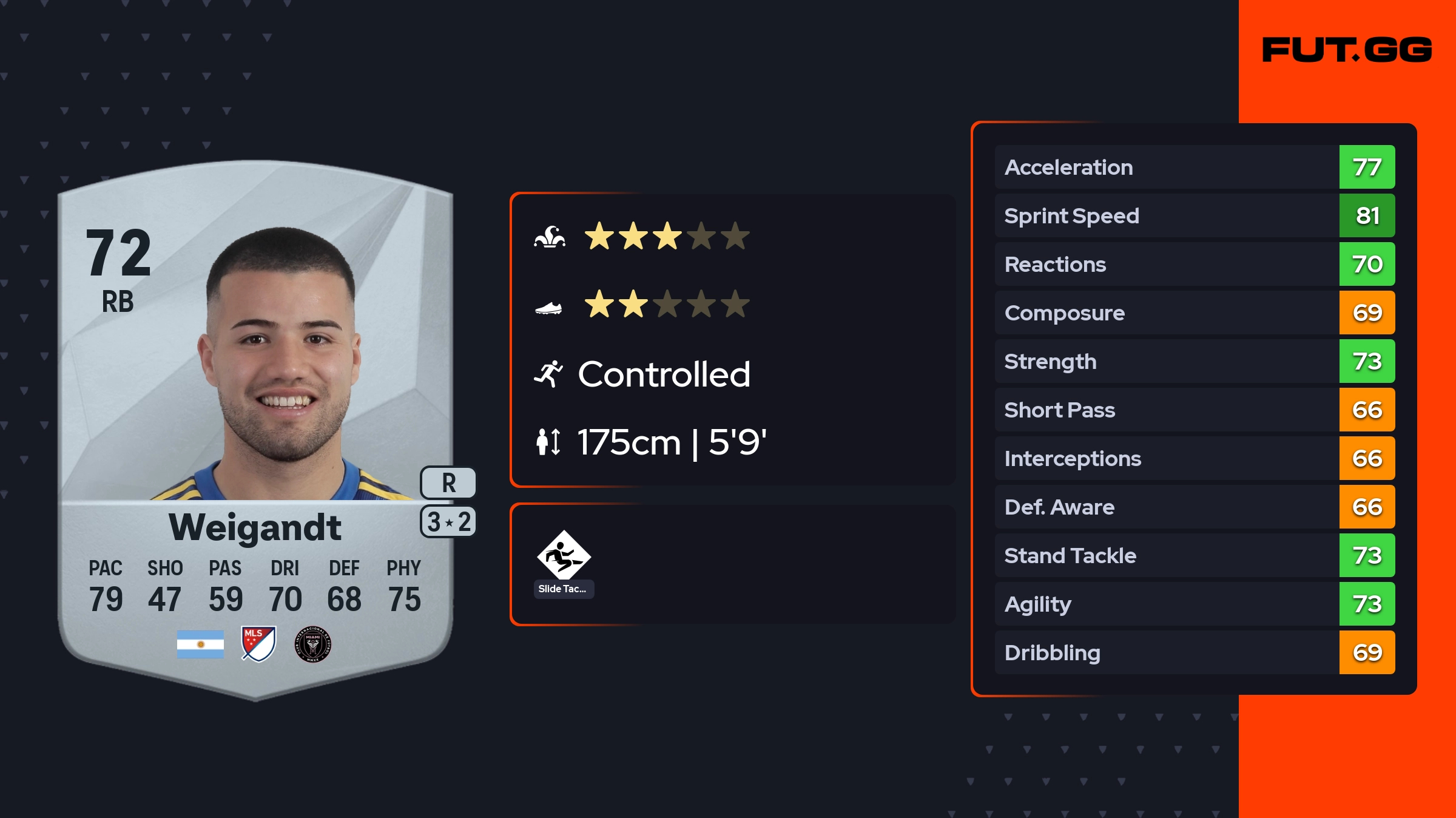 Marcelo Weigandt EA FC 25 Ratings, Prices, and Cards - FUT.GG