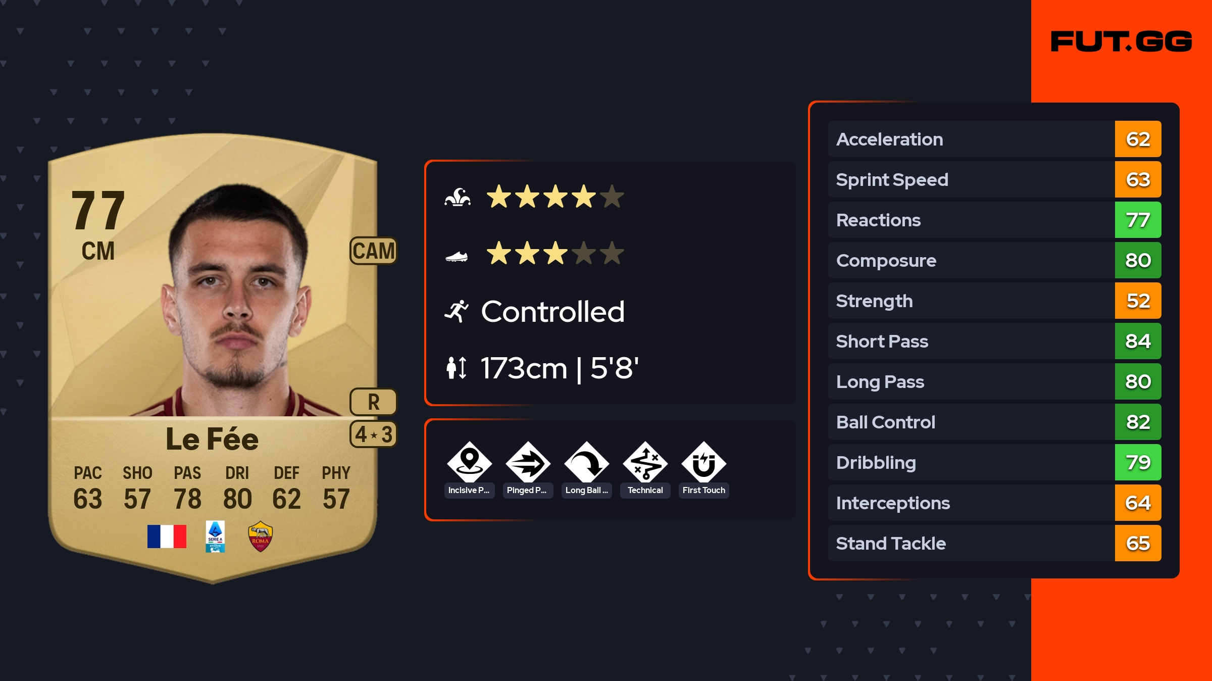 Enzo Le Fée EA FC 25 Ratings, Prices, and Cards - FUT.GG