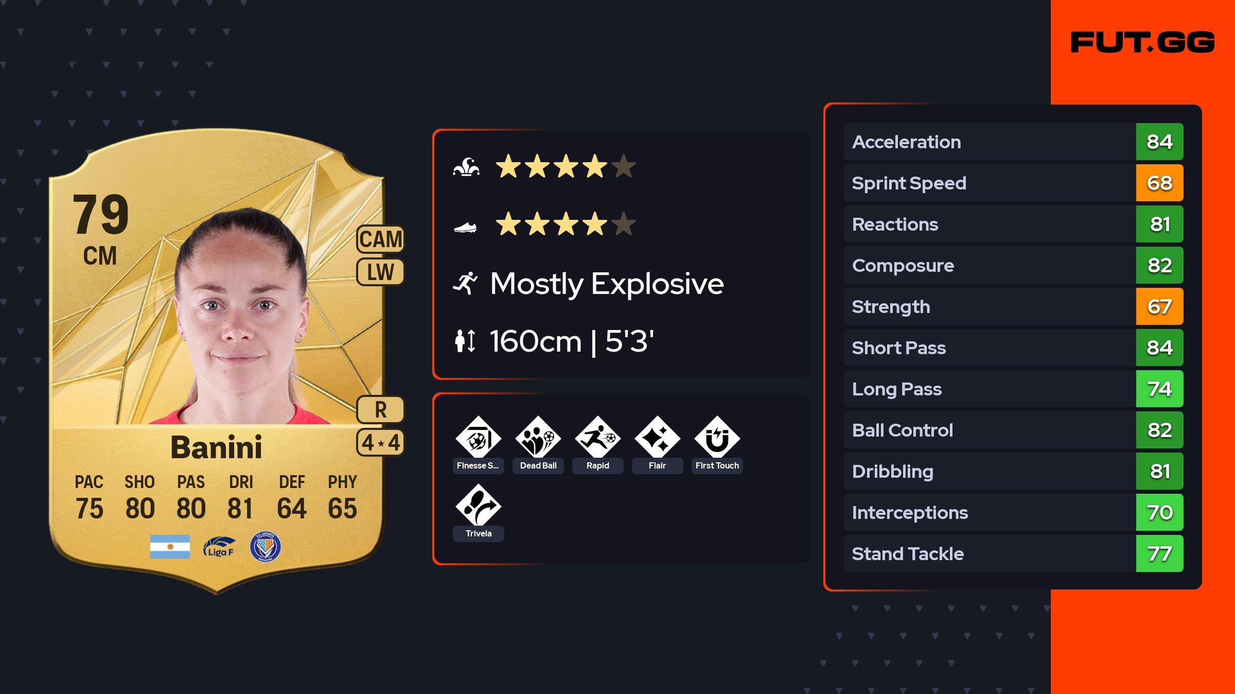 Estefanía Banini EA FC 25 Ratings, Prices, and Cards - FUT.GG