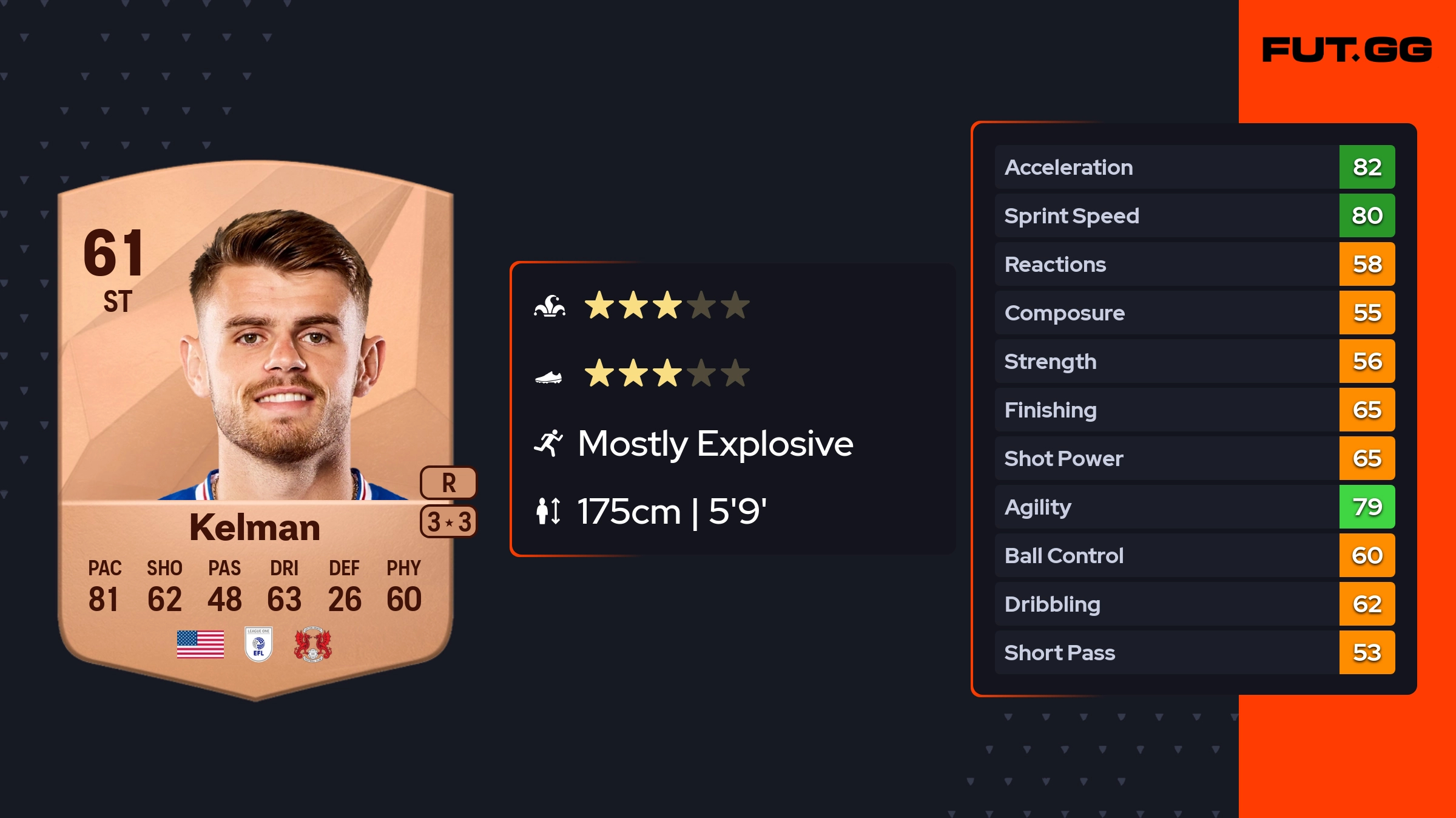 Charlie Kelman EA FC 25 Ratings, Prices, and Cards - FUT.GG
