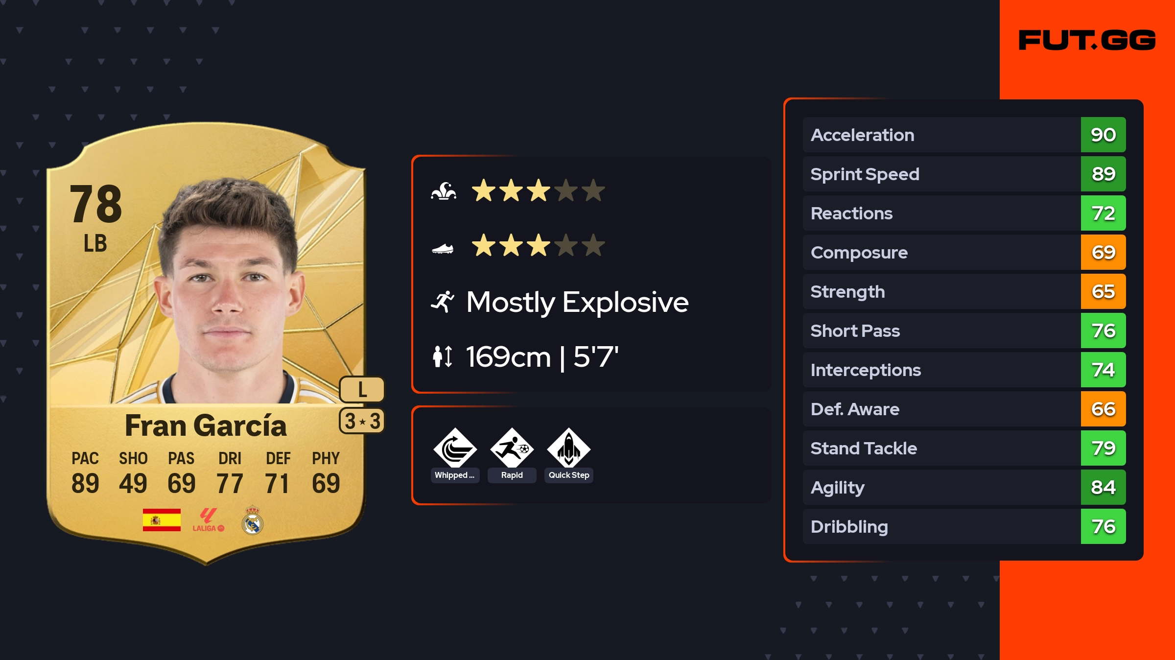 Fran García EA FC 26 Ratings, Prices, and Cards - FUT.GG