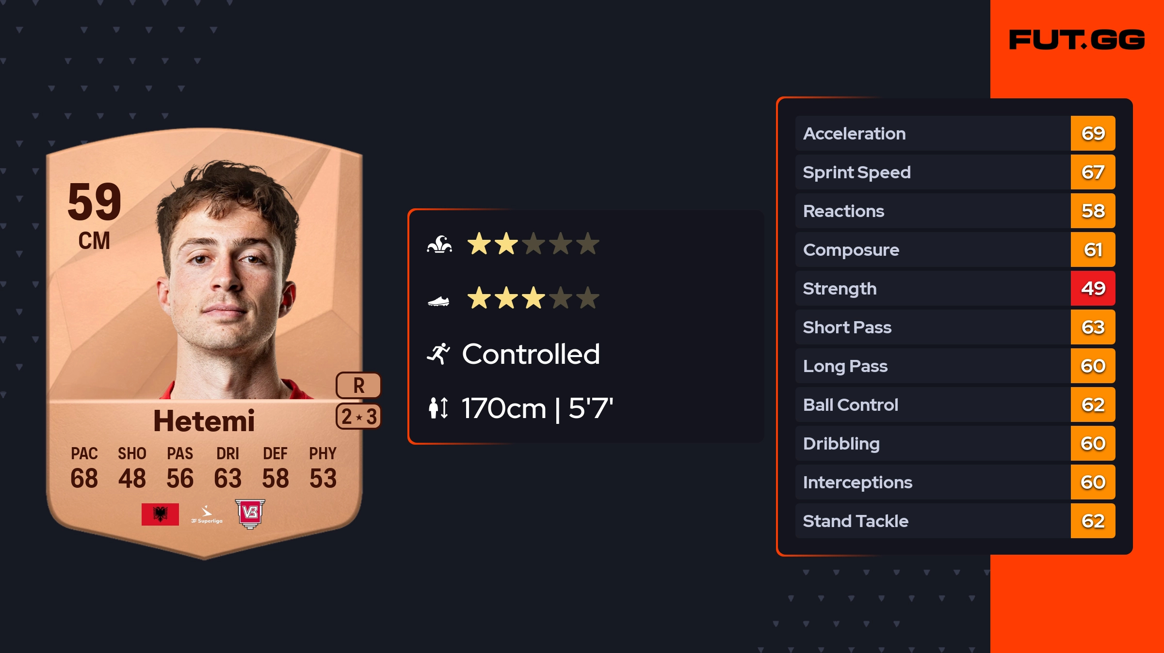 Lundrim Hetemi EA FC 25 Ratings, Prices, and Cards - FUT.GG