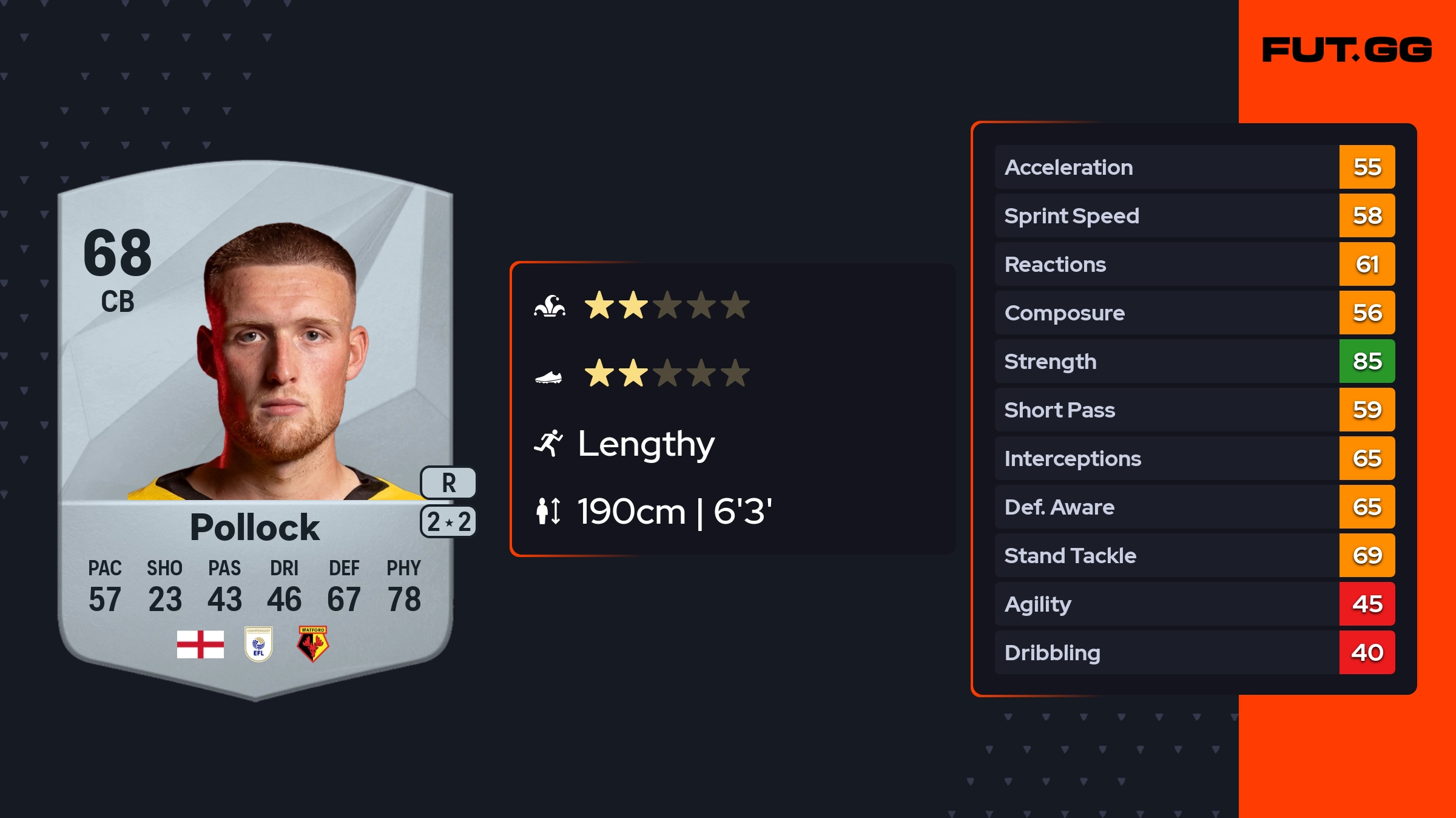 Mattie Pollock EA FC 25 Ratings, Prices, and Cards - FUT.GG