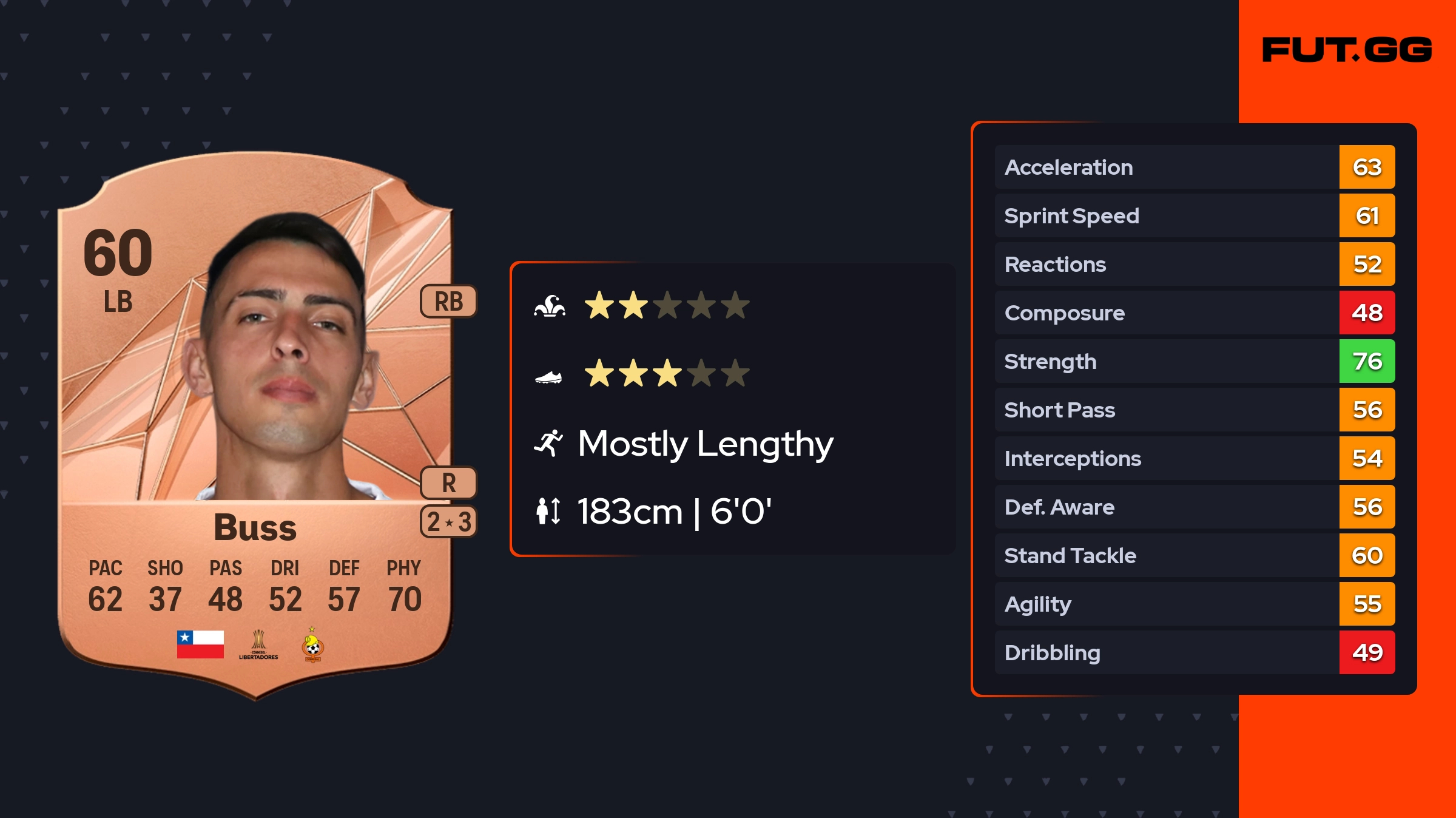 Jens Buss EA FC 25 Ratings, Prices, and Cards - FUT.GG