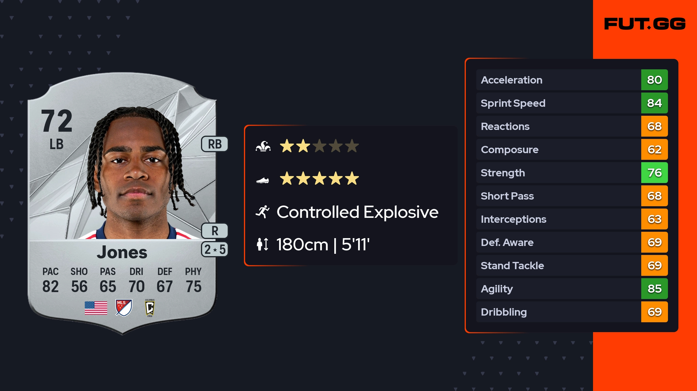 DeJuan Jones EA FC 26 Ratings, Prices, and Cards - FUT.GG