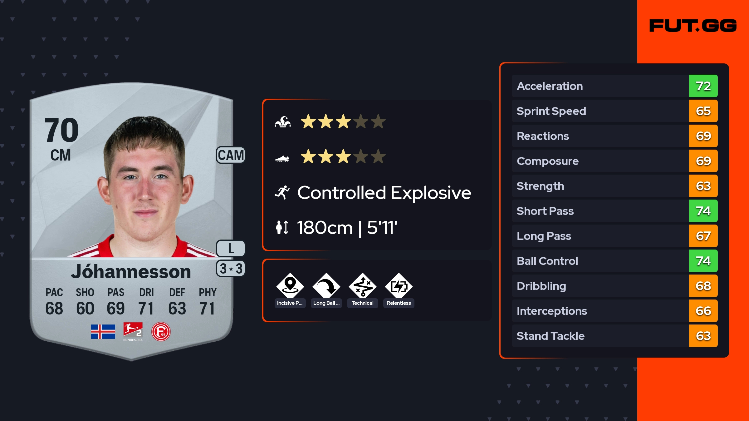 Ísak Bergmann Jóhannesson EA FC 25 Ratings, Prices, and Cards - FUT.GG