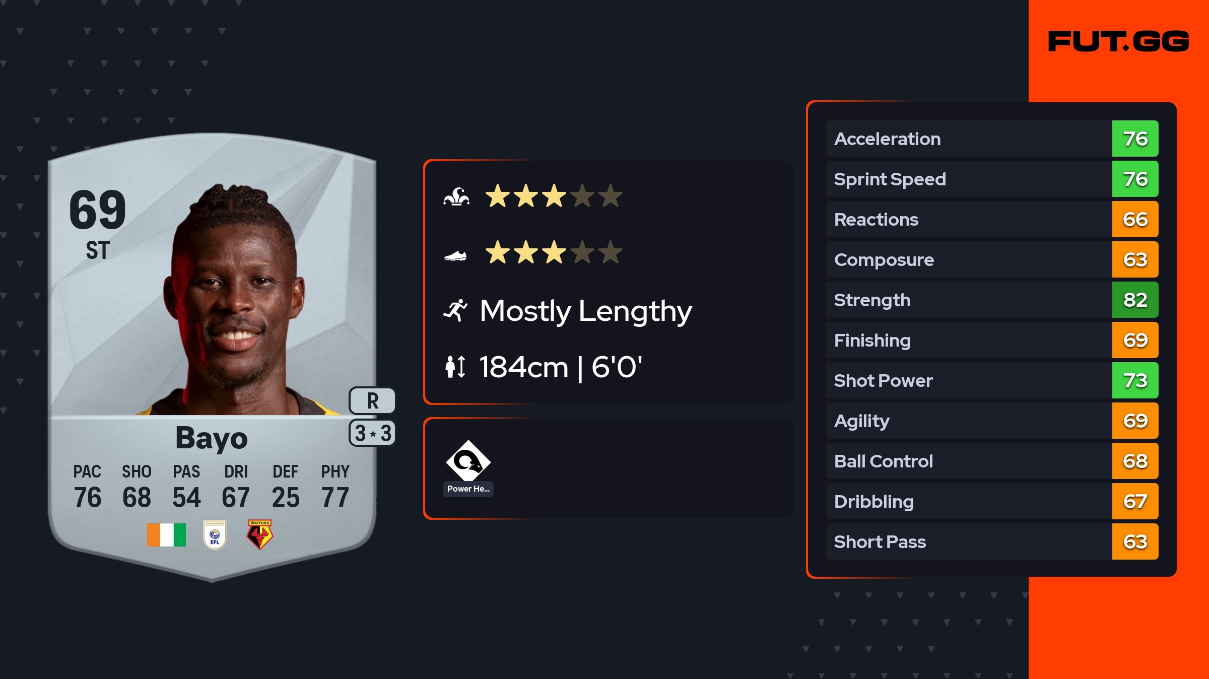 Vakoun Issouf Bayo EA FC 25 Ratings, Prices, and Cards - FUT.GG