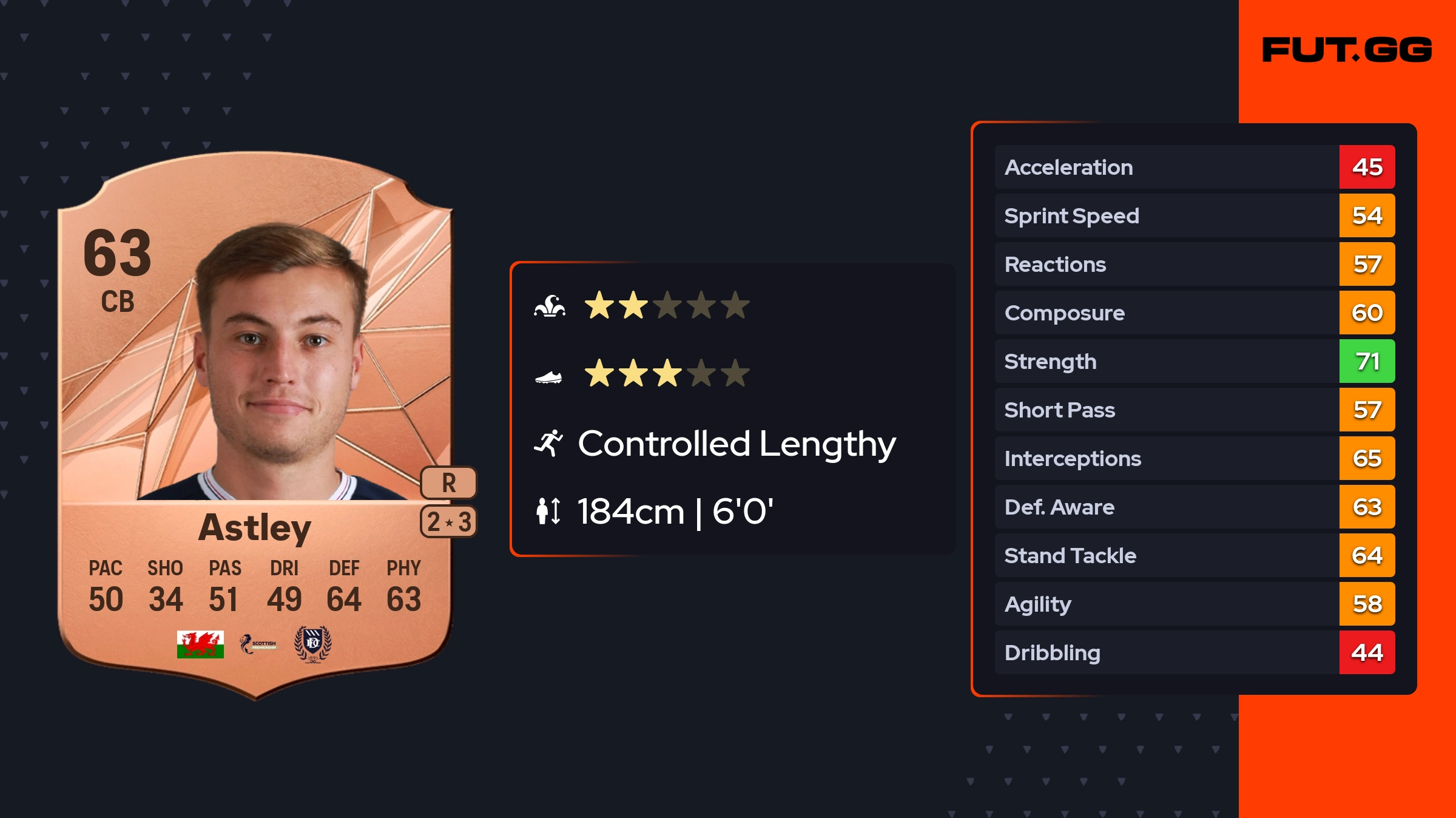 Ryan Astley EA FC 25 Ratings, Prices, and Cards - FUT.GG