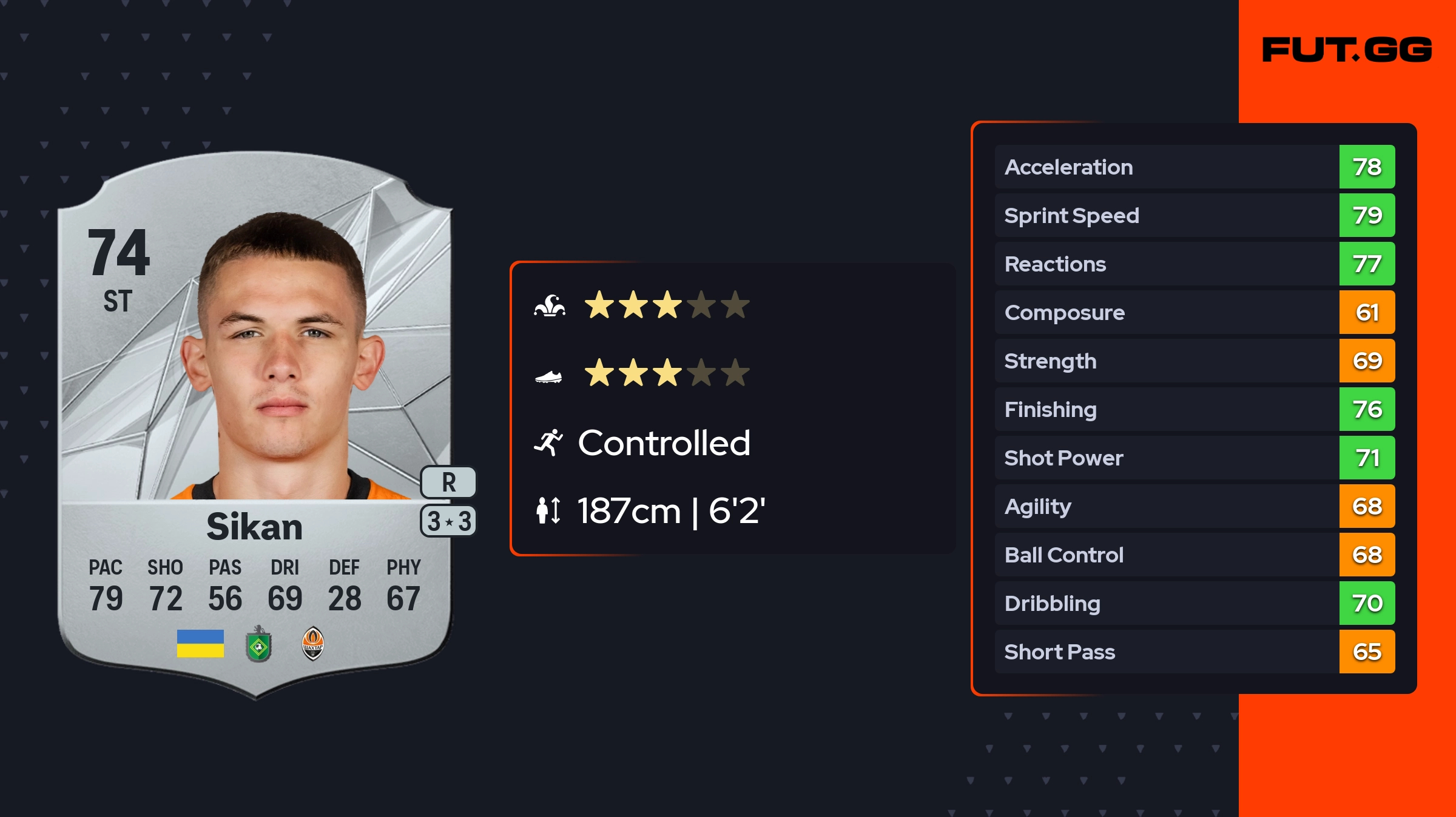 Danylo Sikan EA FC 25 Ratings, Prices, and Cards - FUT.GG