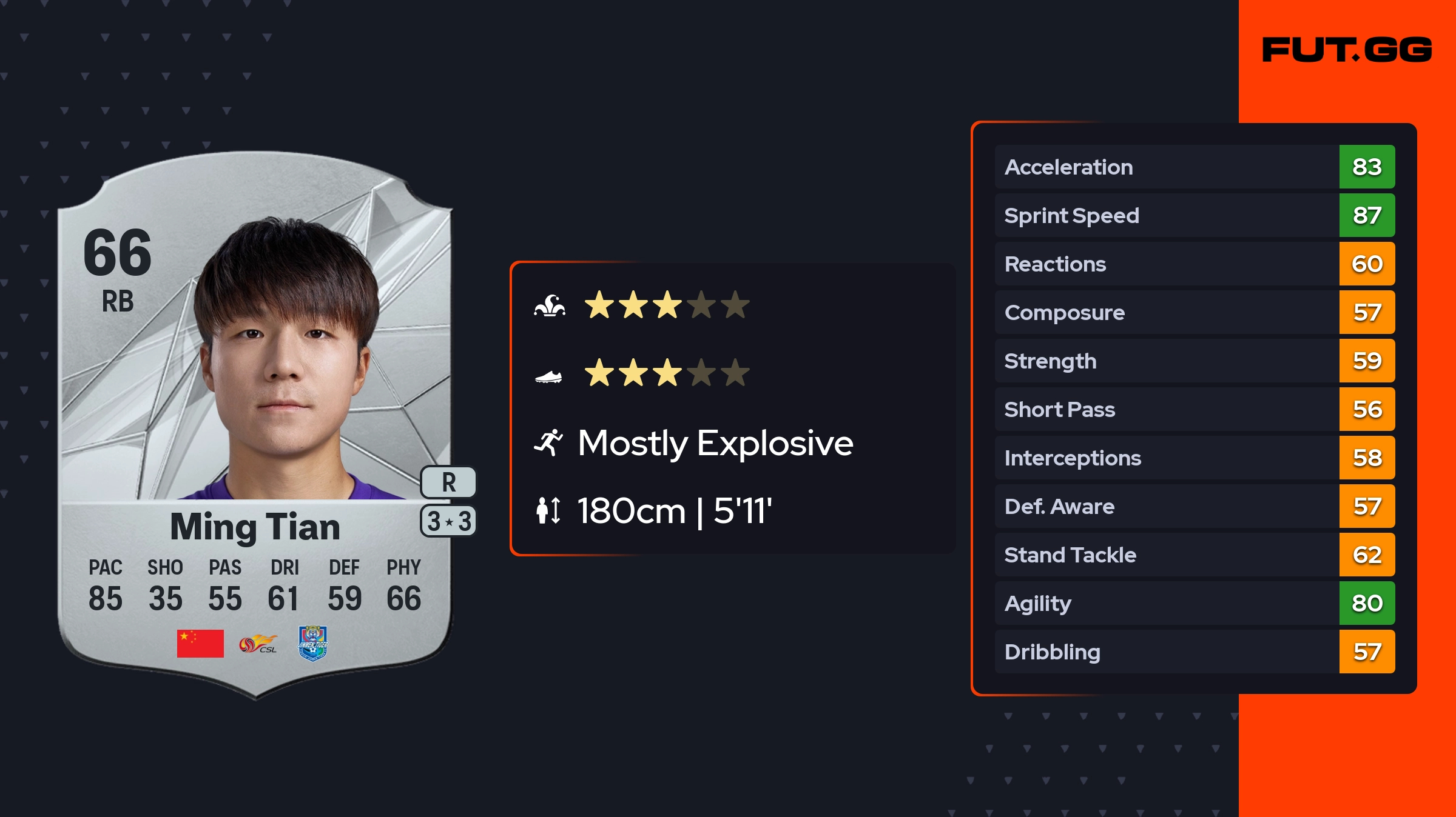 Ming Tian EA FC 25 Ratings, Prices, and Cards - FUT.GG