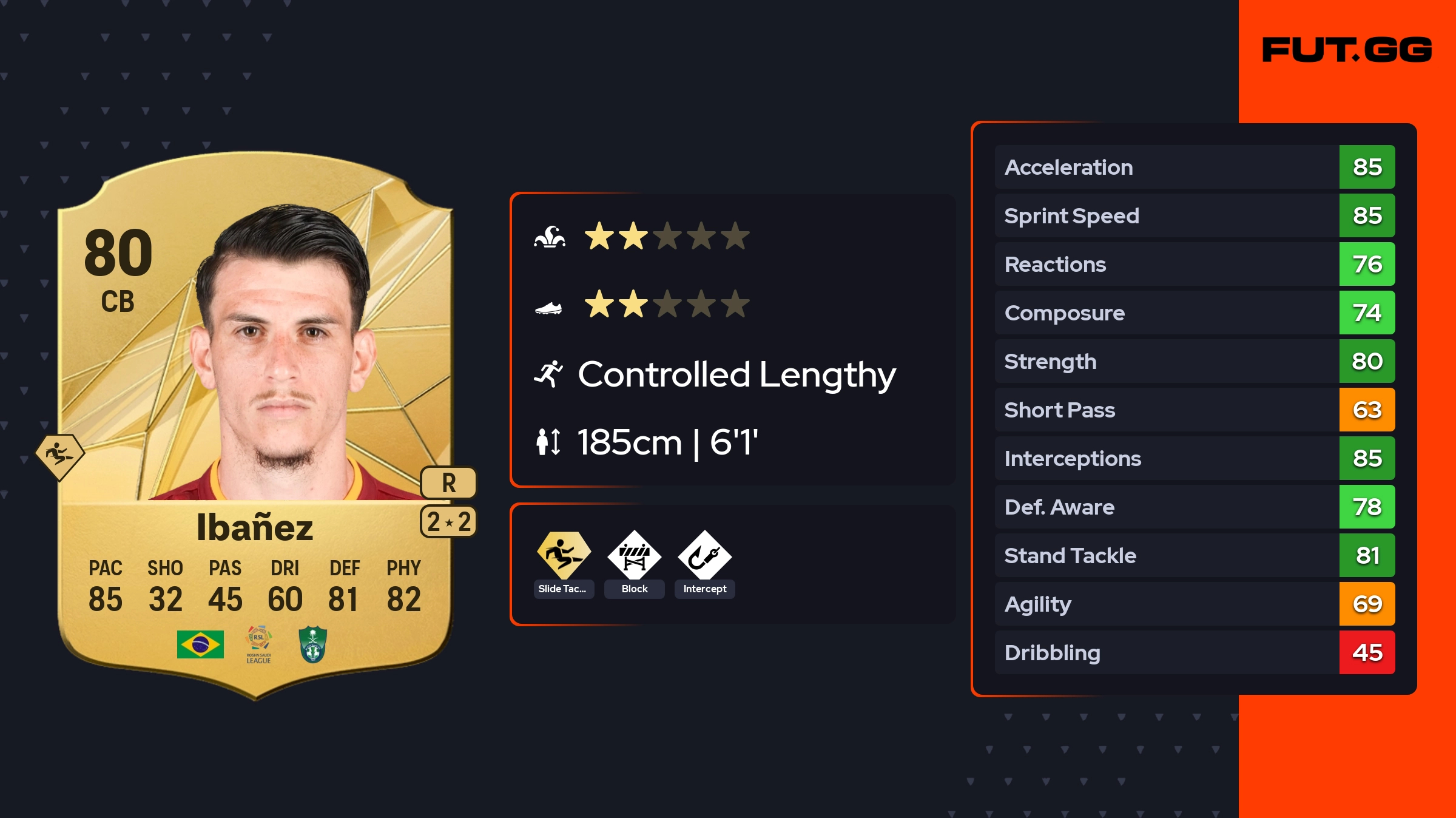 Ibañez EA FC 26 Ratings, Prices, and Cards - FUT.GG