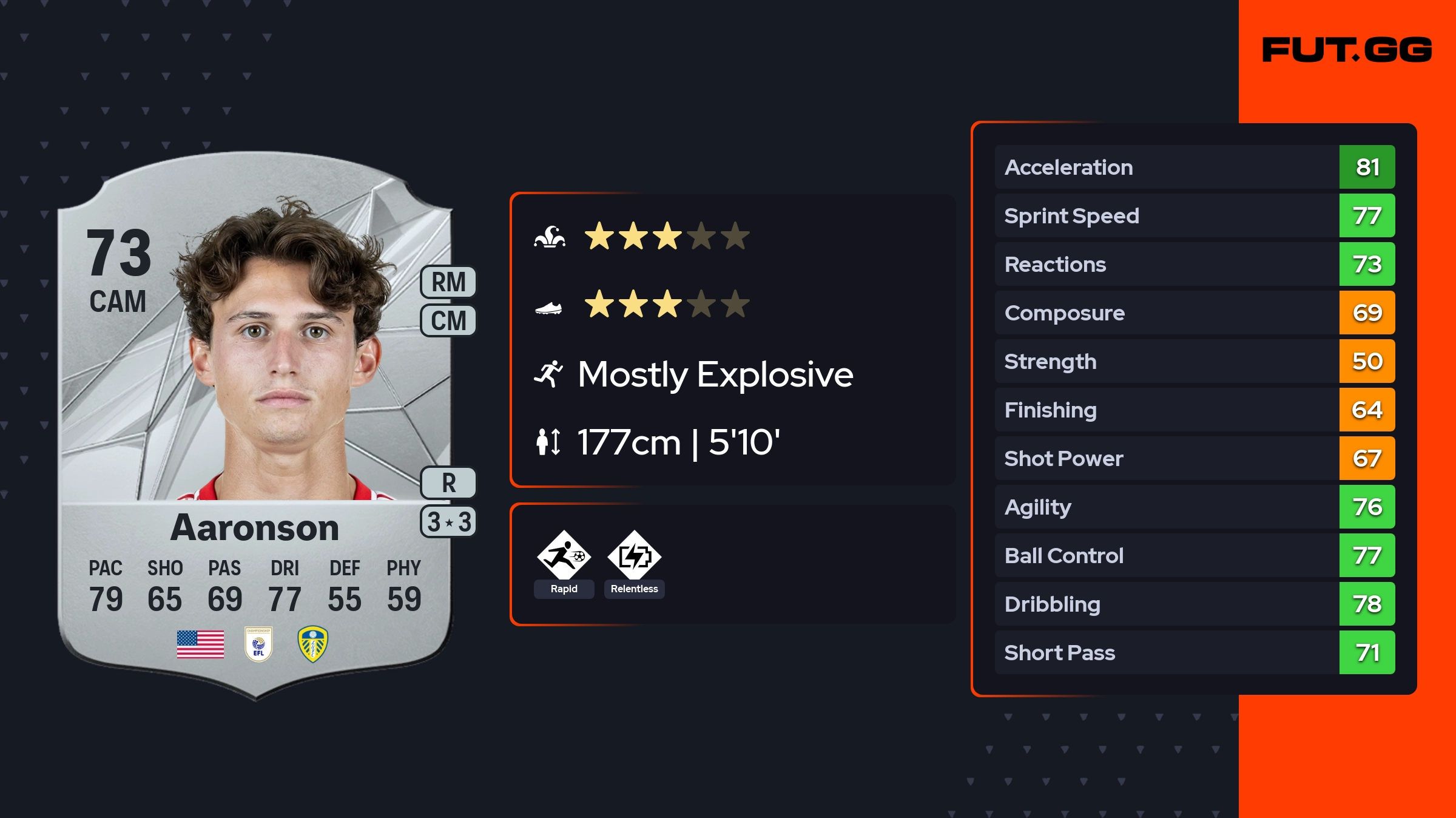 Brenden Aaronson EA FC 25 Ratings, Prices, and Cards - FUT.GG