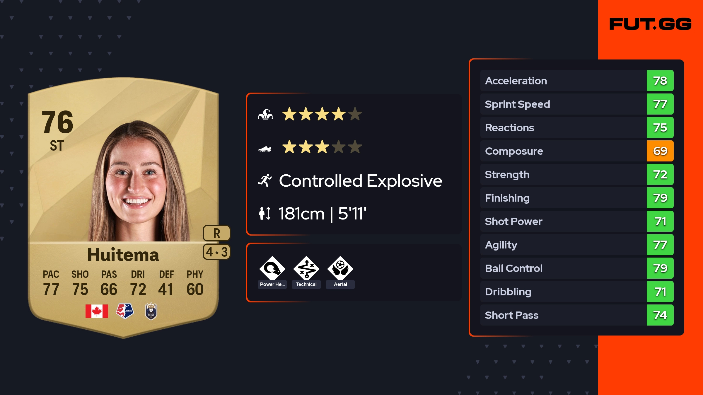 Jordyn Huitema EA FC 25 Ratings, Prices, and Cards - FUT.GG