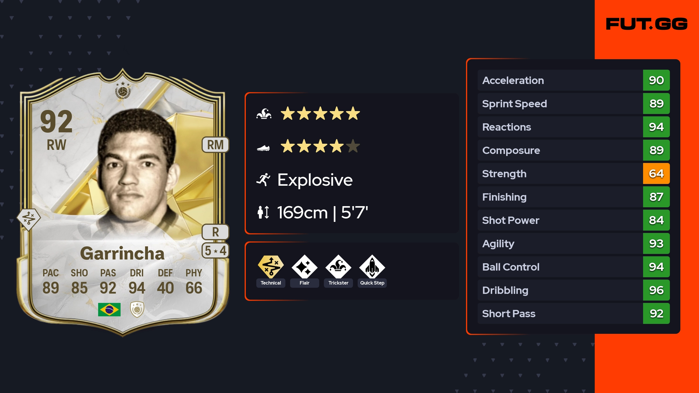 Garrincha EA FC 26 Ratings, Prices, and Cards - FUT.GG
