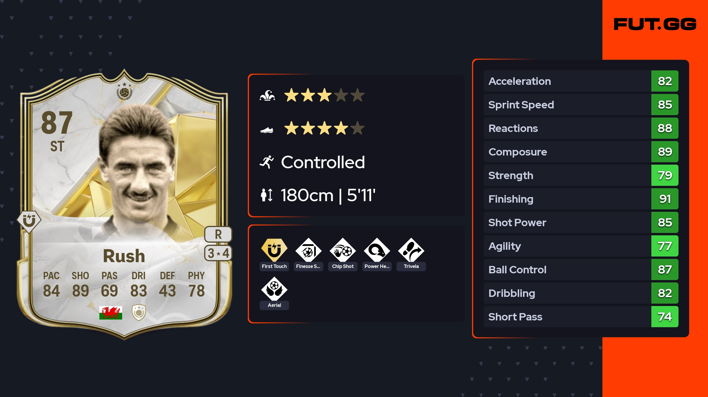 Ian Rush EA FC 25 Ratings, Prices, and Cards - FUT.GG