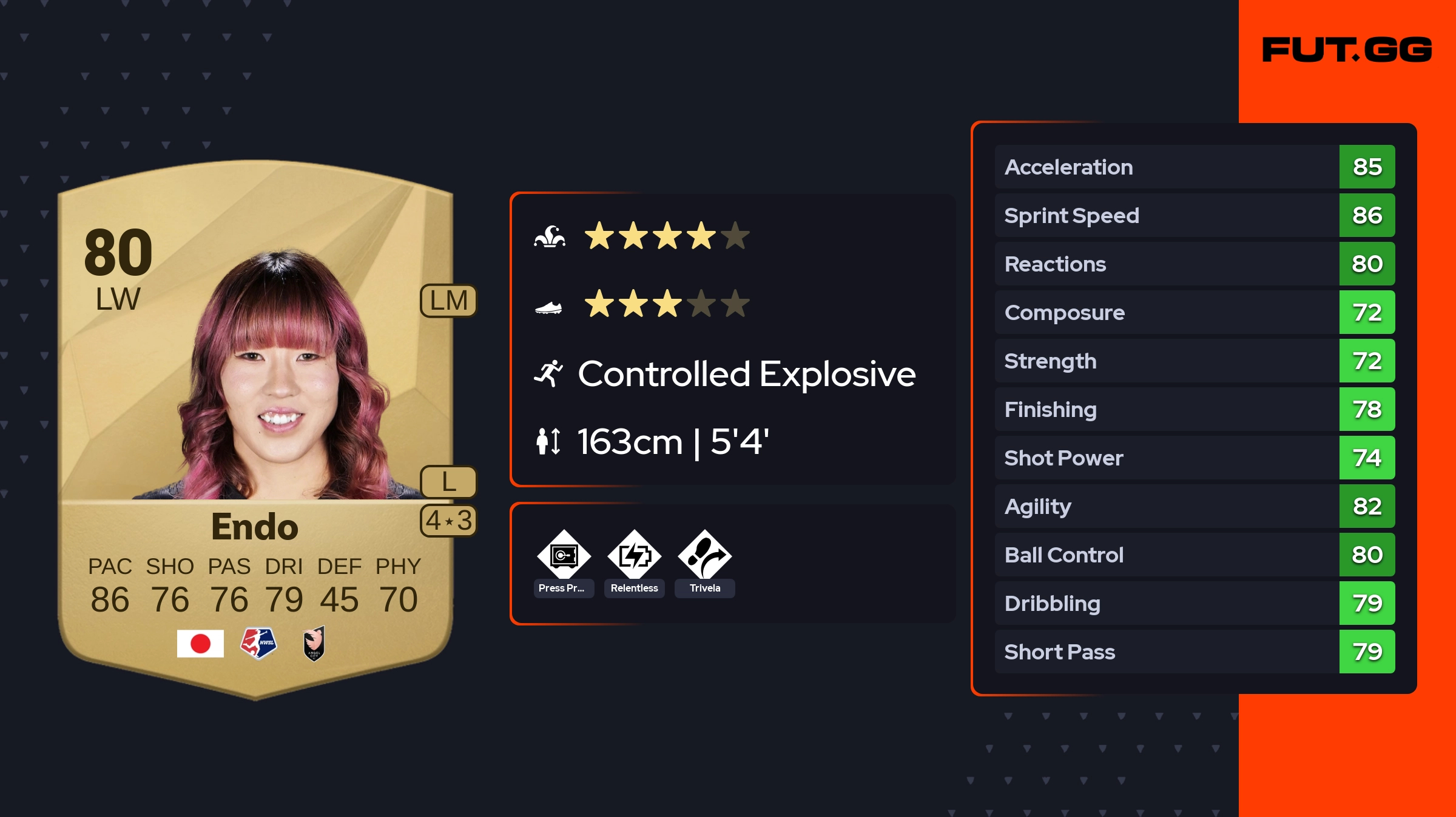 Jun Endo EA FC 25 Ratings, Prices, and Cards - FUT.GG