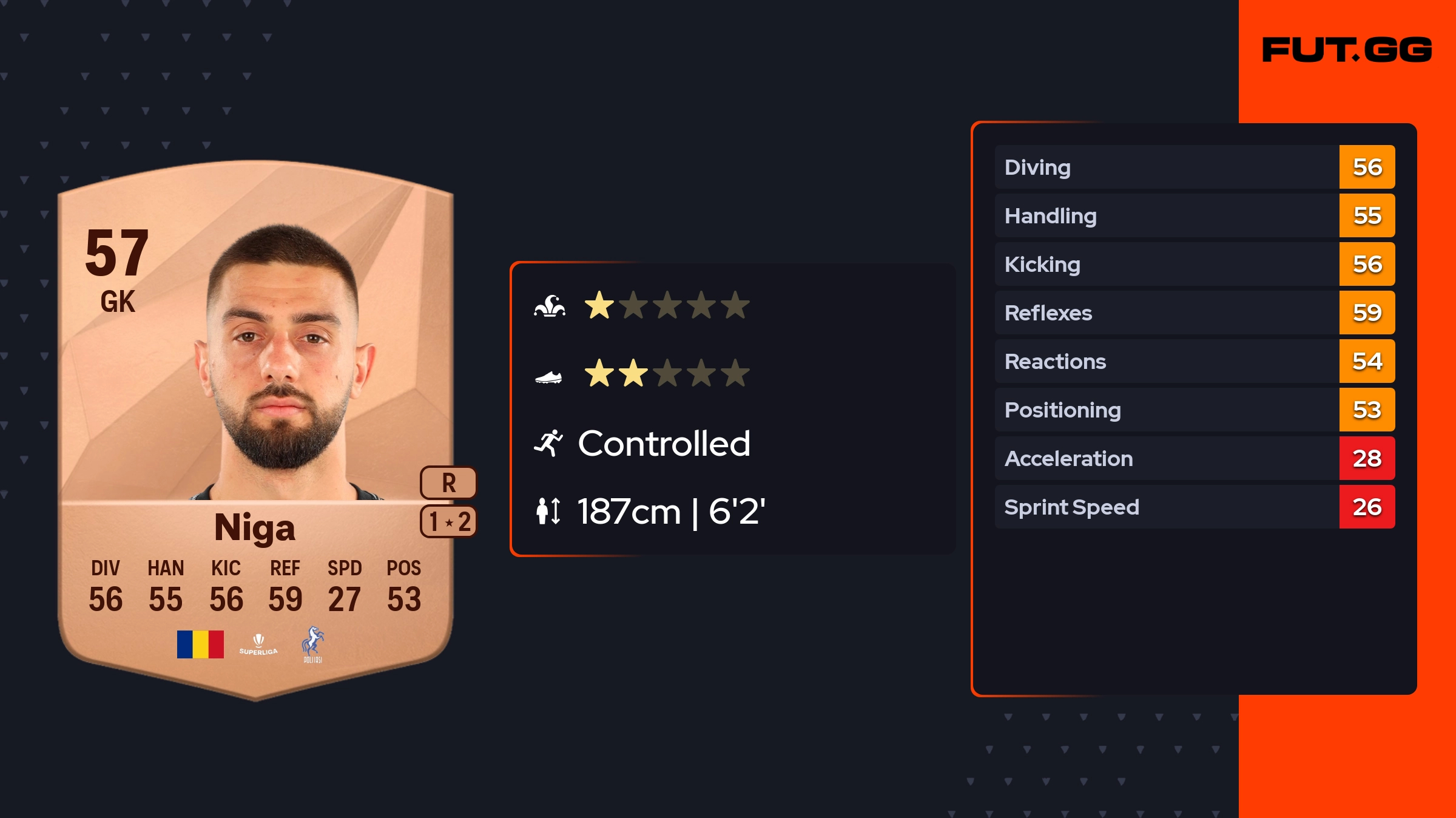 Toma Niga EA FC 26 Ratings, Prices, and Cards - FUT.GG
