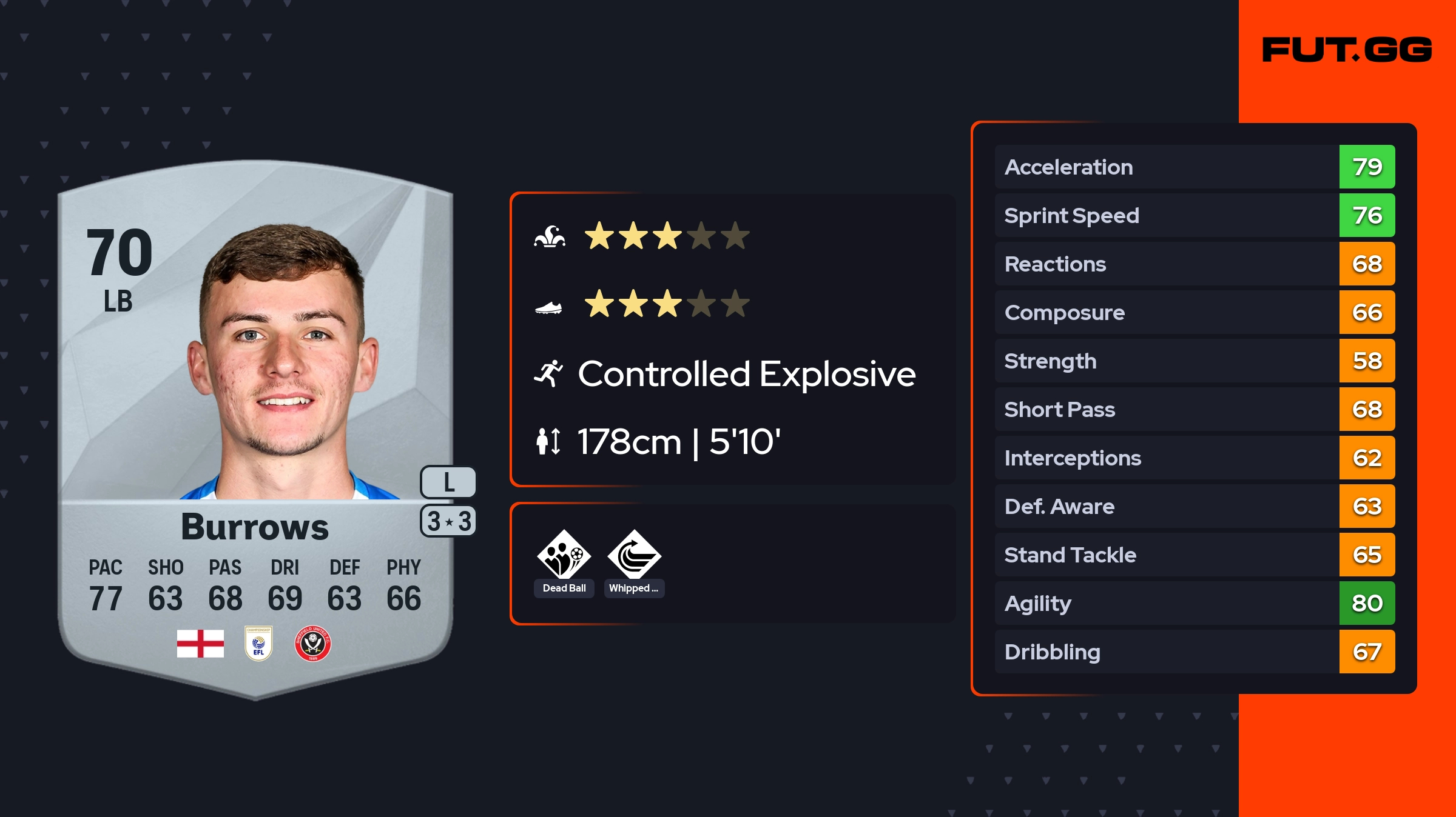 Harrison Burrows EA FC 26 Ratings, Prices, and Cards - FUT.GG