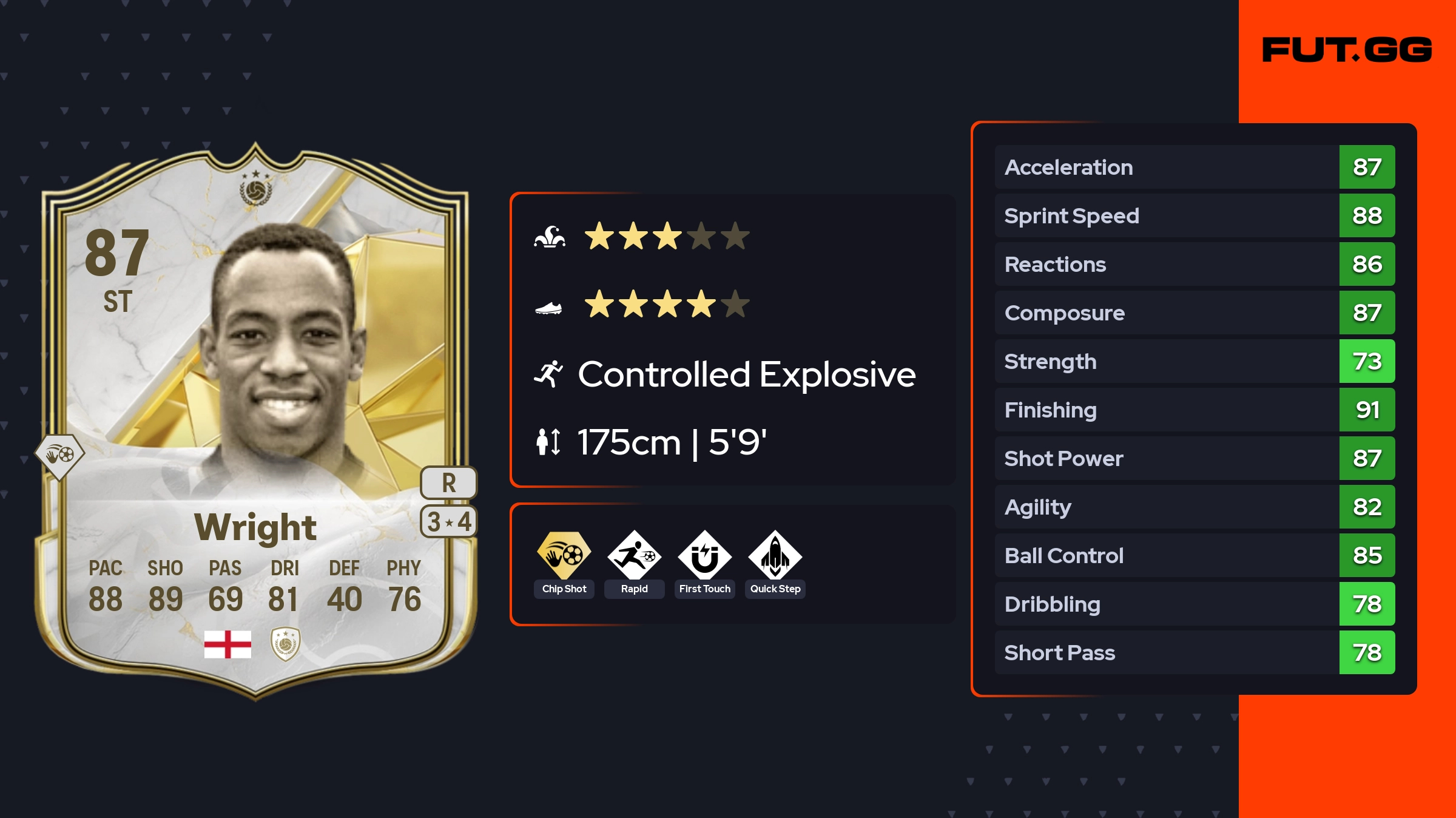 Ian Wright EA FC 25 Ratings, Prices, and Cards - FUT.GG